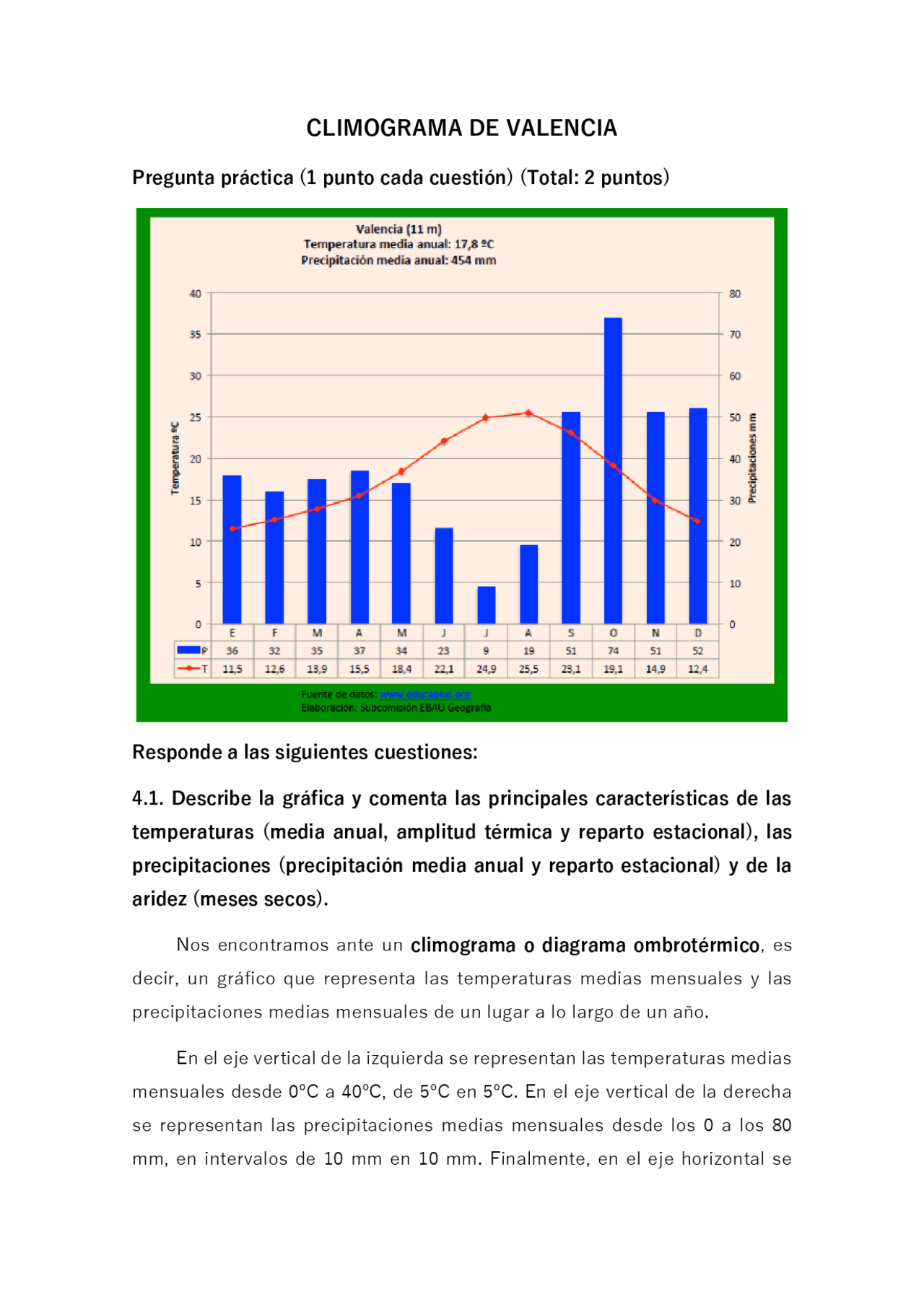 Climograma De Valencia Apuntes De Geografía Docsity