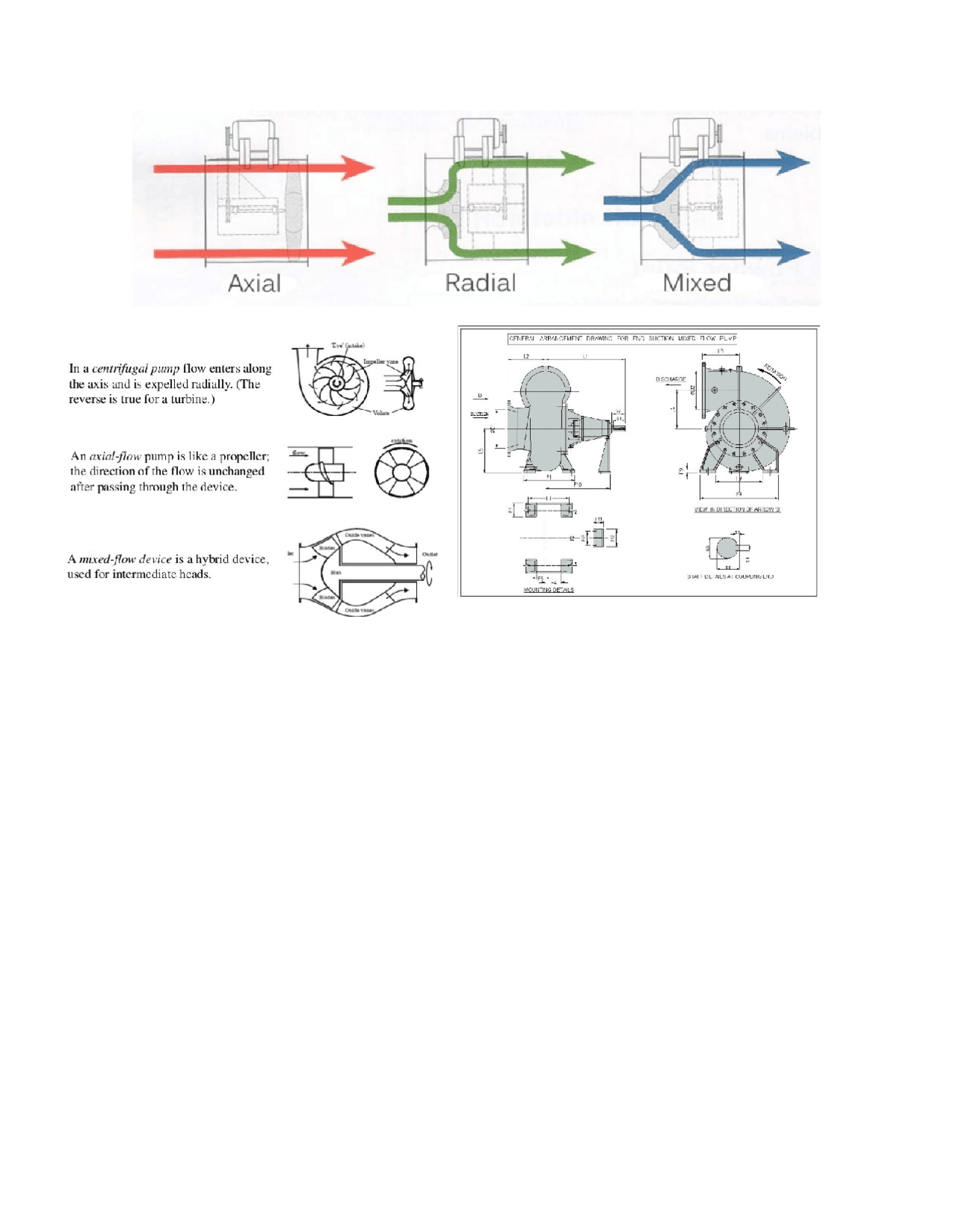 Mixed flow pump - Apuntes 2 - Docsity
