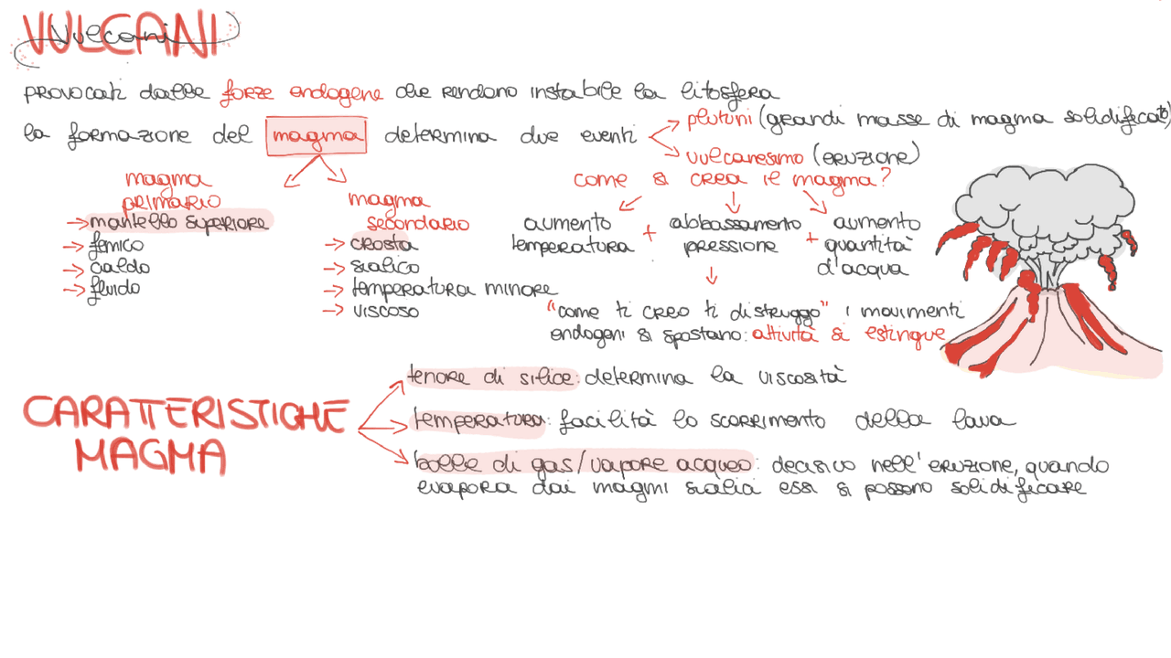 Vulcanesimo E Vulcani Docsity