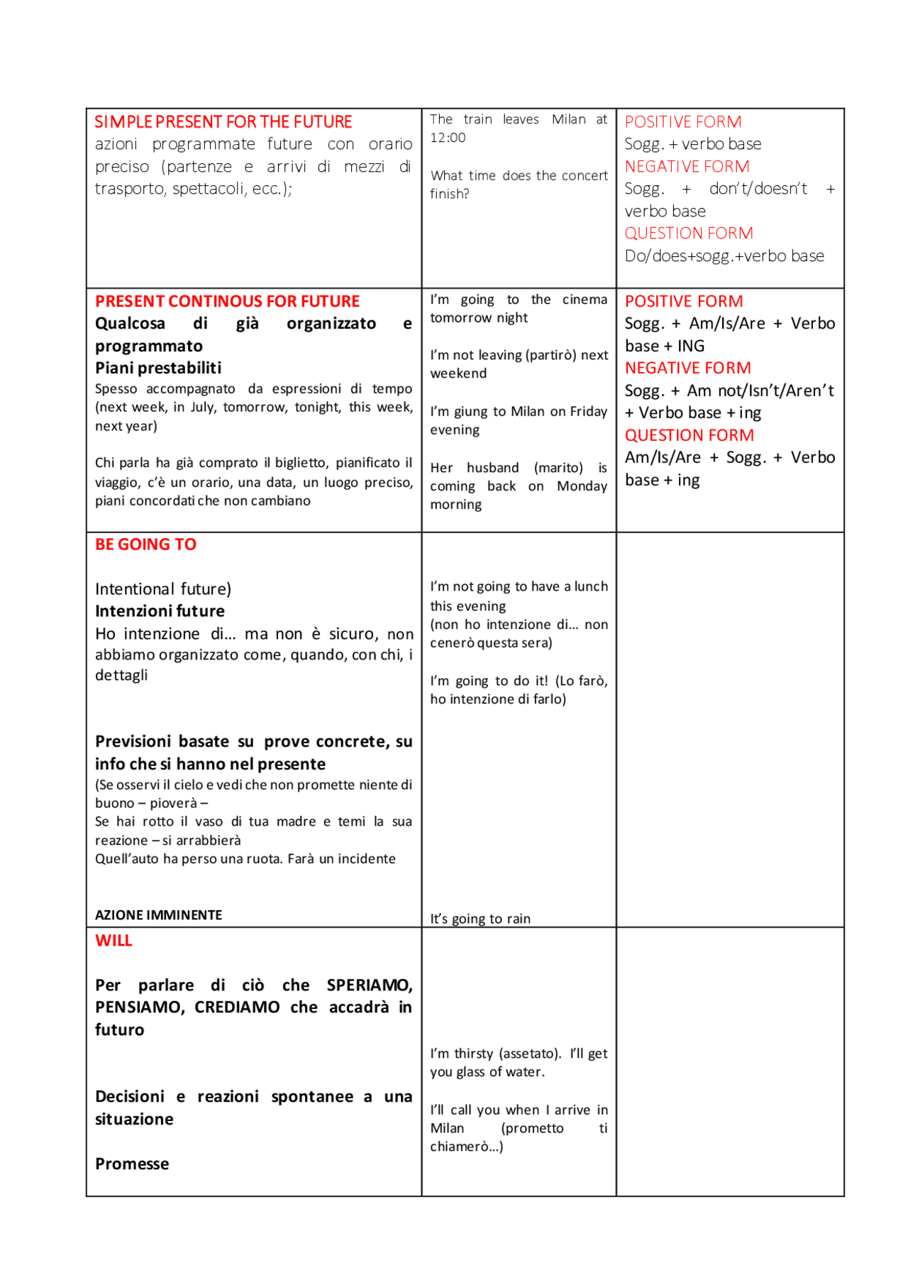Futuro Grammatica Inglese Docsity