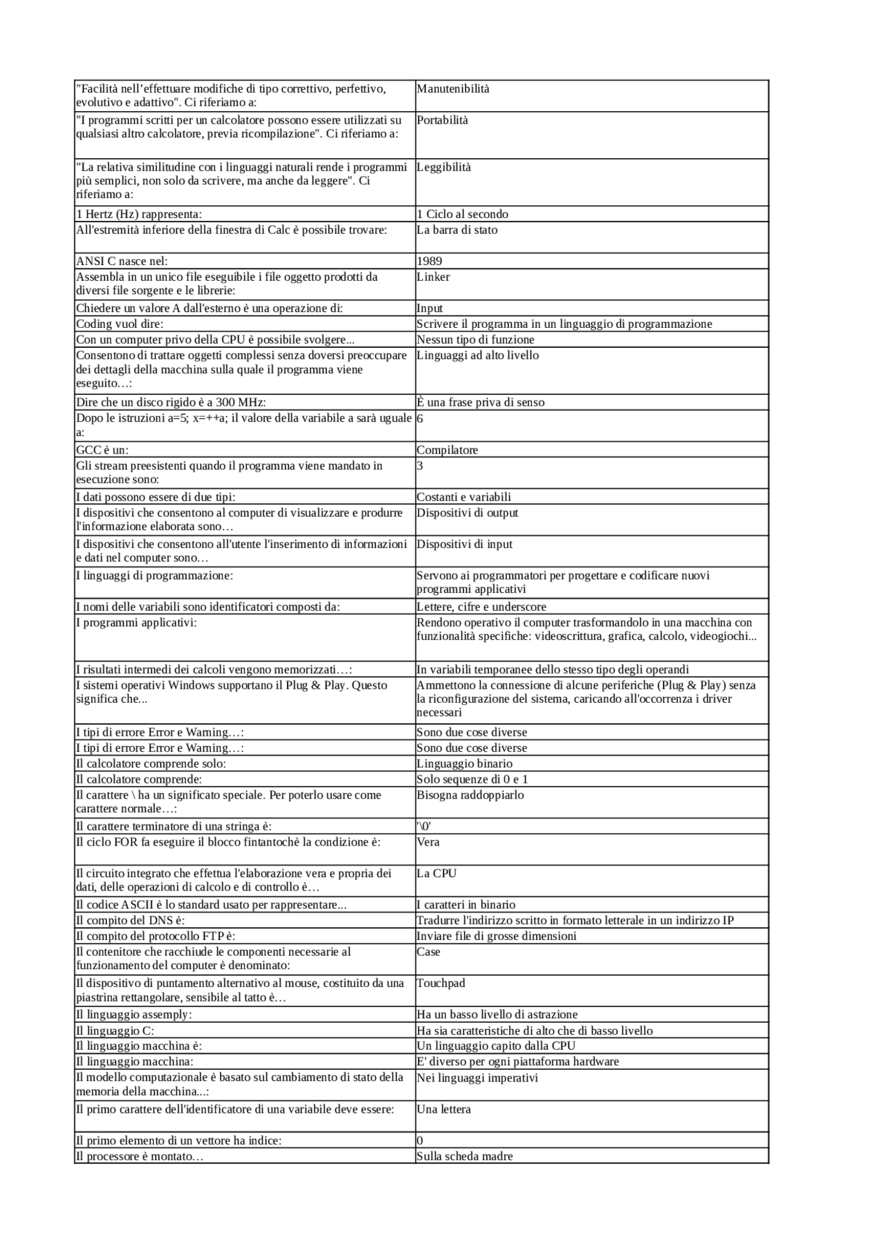 Domande Esame Sistemi Di Elaborazione Delle Informazioni Ingegneria L7
