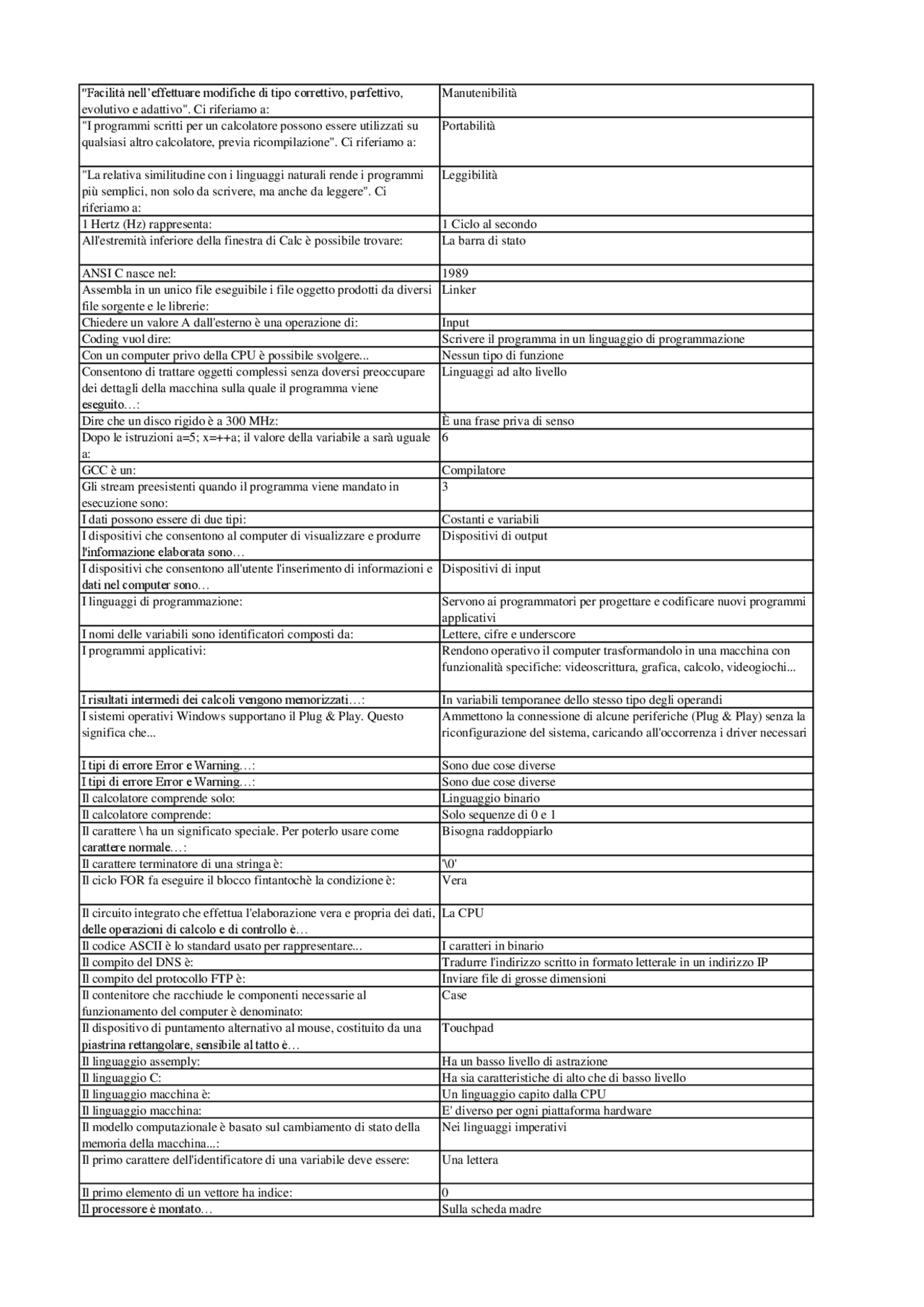 Domande Esame Sistemi Di Elaborazione Delle Informazioni Ingegneria L7