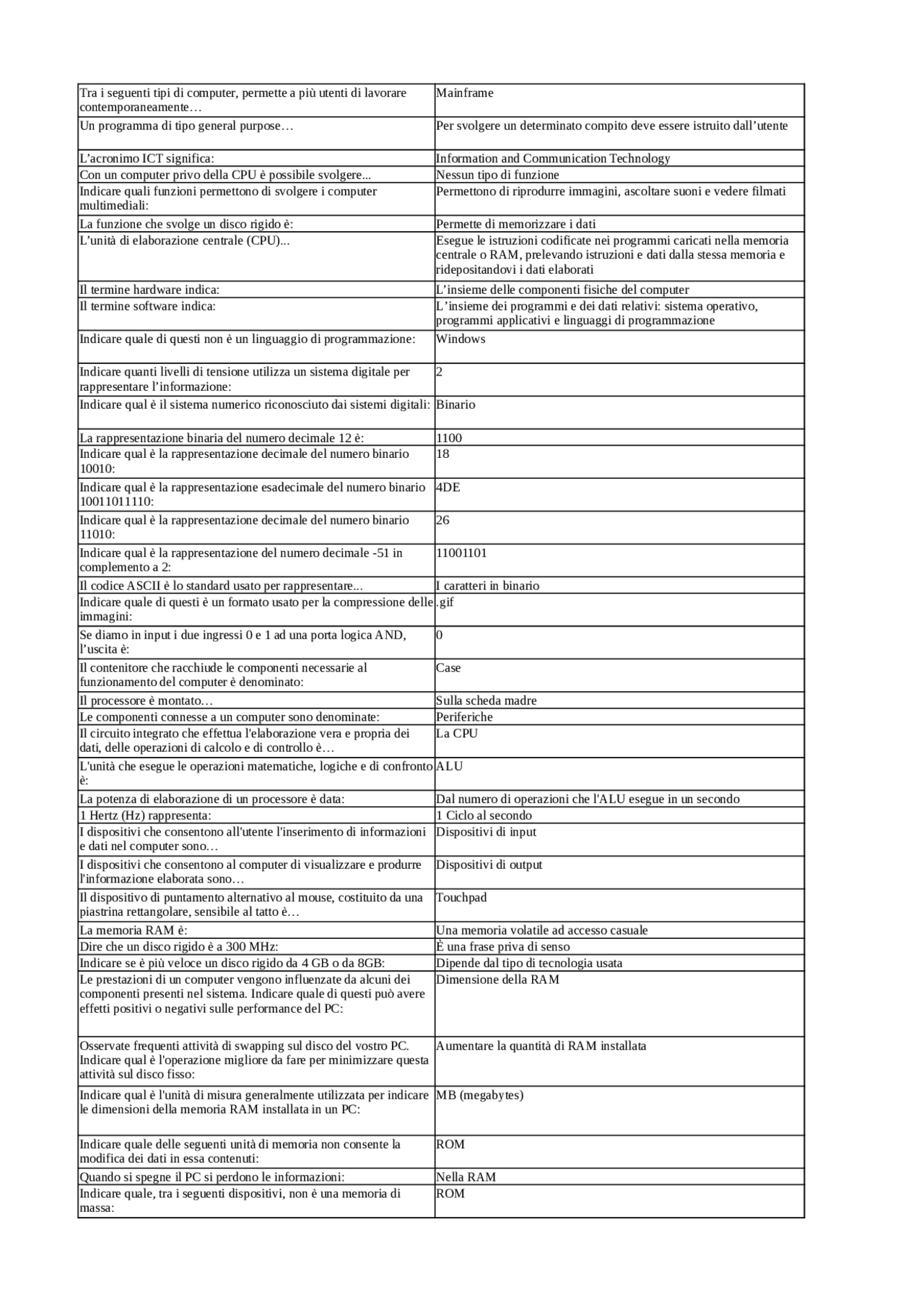 Domande Esame Sistemi Di Elaborazione Delle Informazioni Ingegneria L7