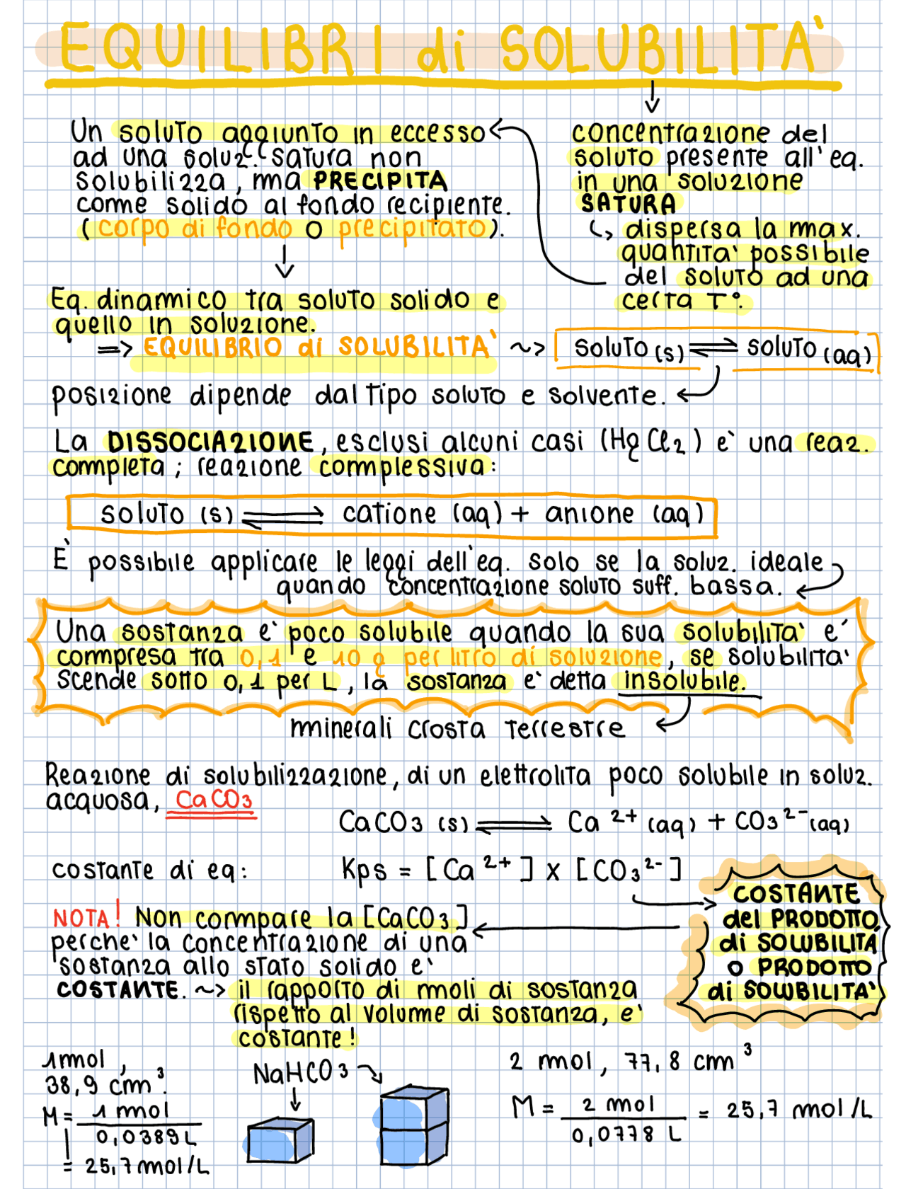 Schemi equilibri di solubilità - Docsity