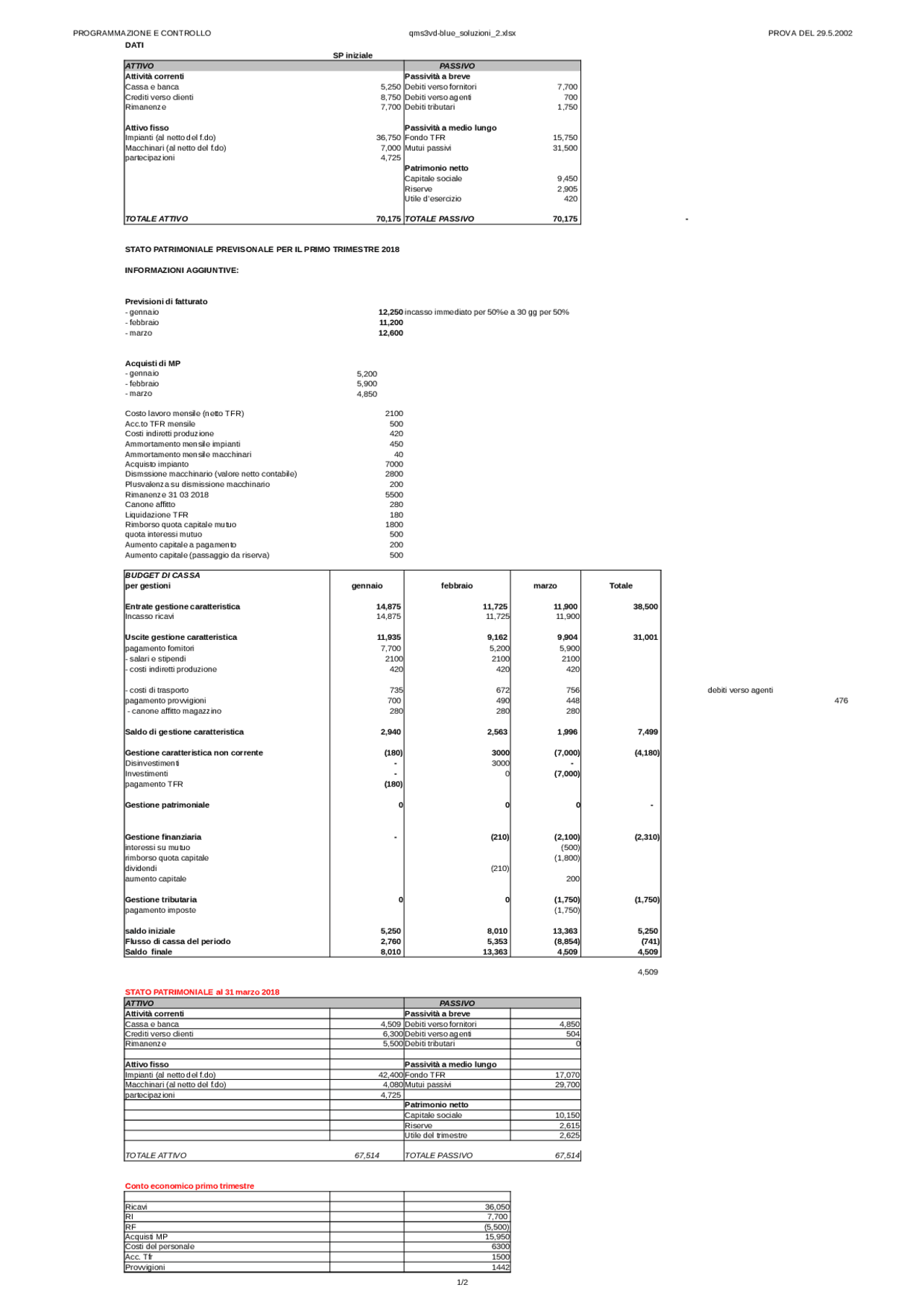 Esercizio Programmazione E Controllo Docsity