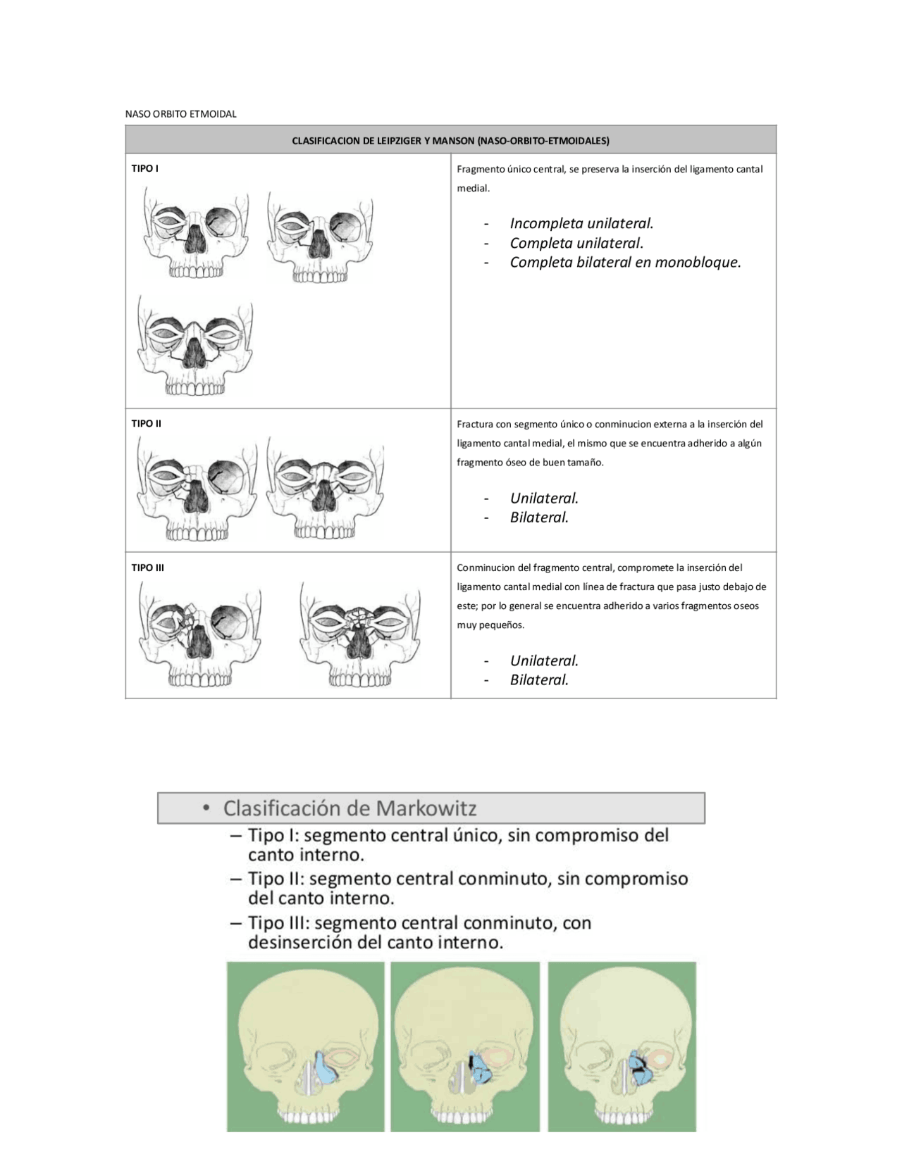 Escalas Maxilofacial Schemes And Mind Maps Of Dental Surgery Docsity
