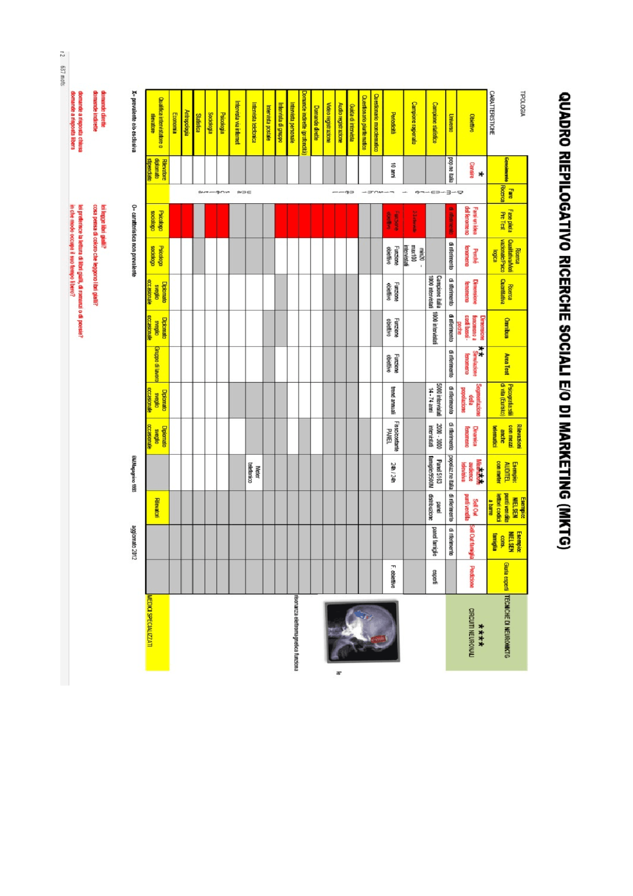 Schema Ricerche Di Mercato Docsity