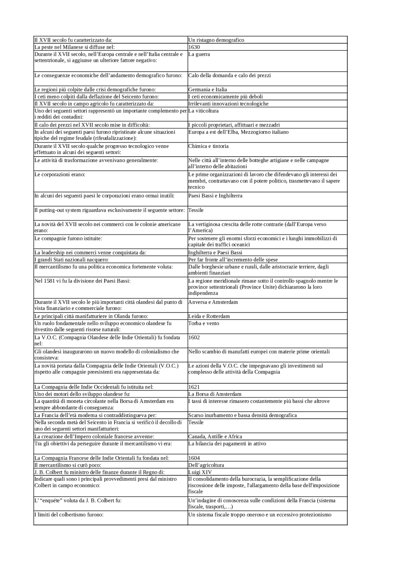 Domande Esame Storia Del Marketing Ingegneria L7 Pegaso Docsity