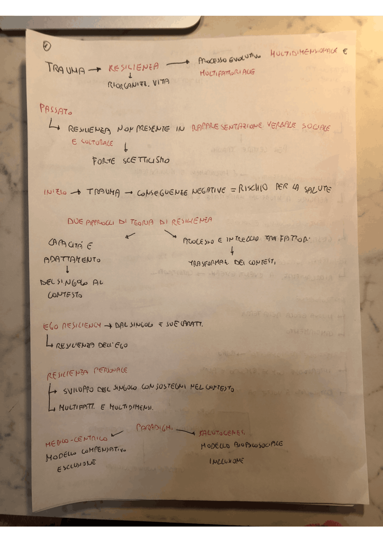 Mappe Riassuntive Dieducarsi In Tempi Di Crisi Resilienza Pedagogia