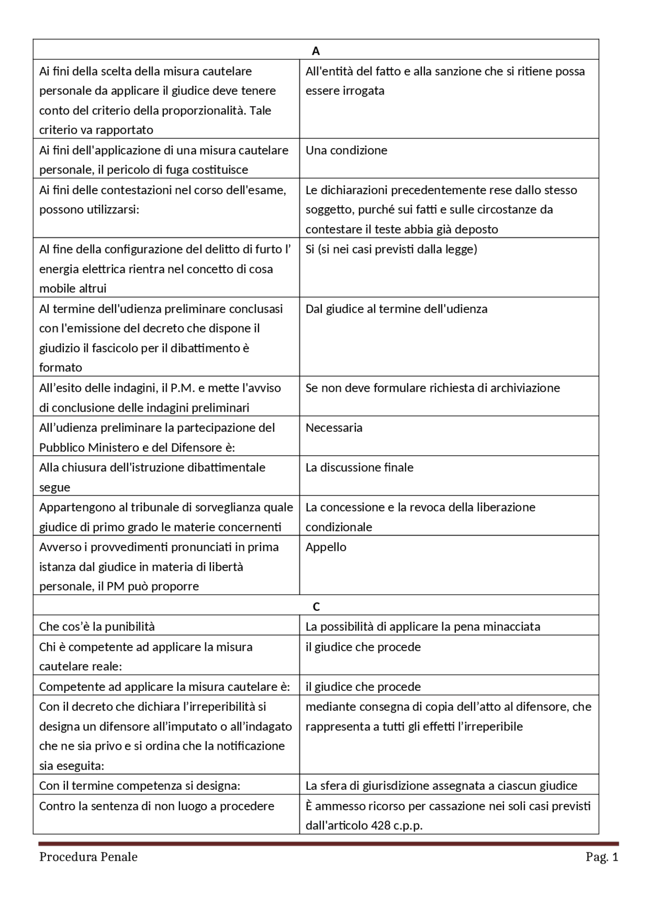Test Procedura Penale Docsity