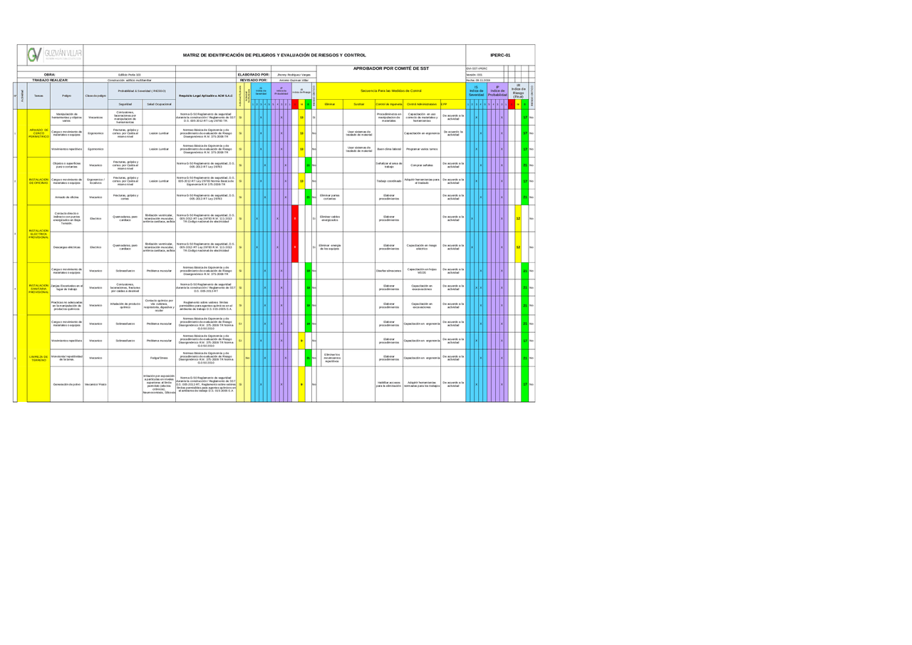 MATRIZ IPERC EDIFICIO PERLA - Docsity