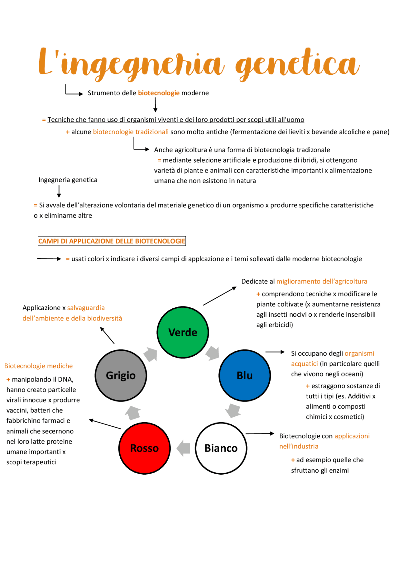 Ingegneria Genetica Schemi E Appunti Docsity