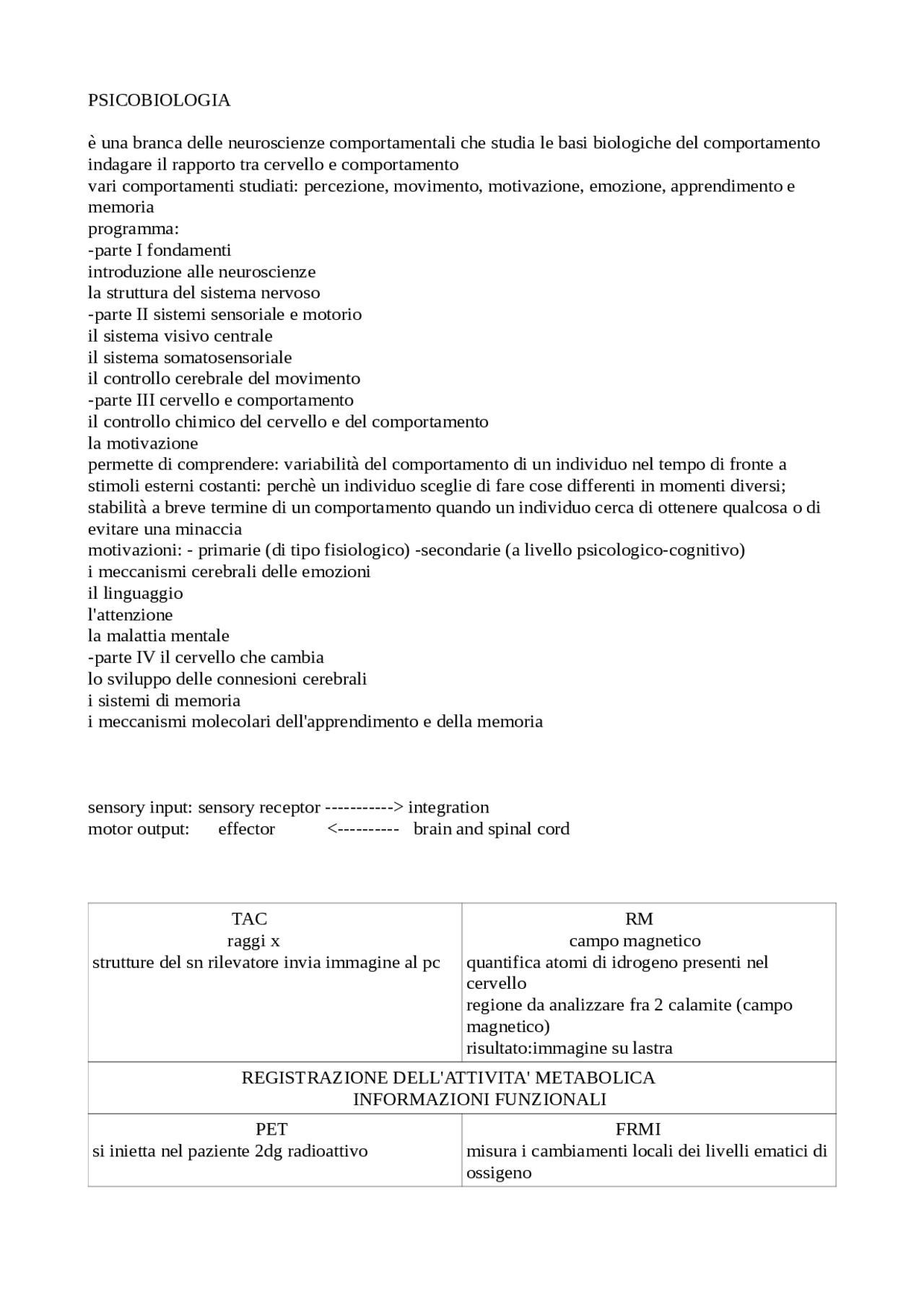 Psicobiologia Schemi E Appunti Di Tutto Il Programma Docsity