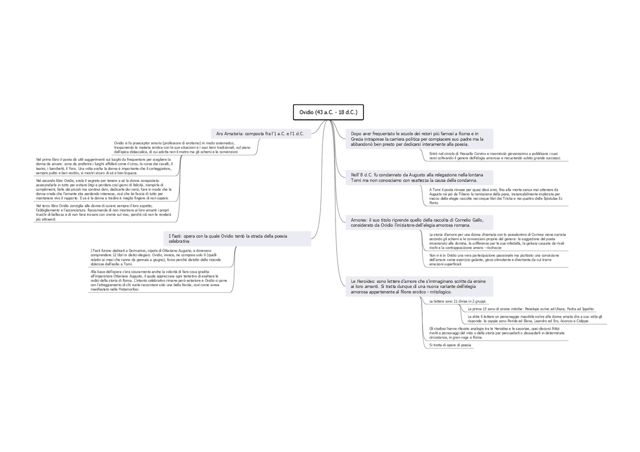 Ovidio Schema Riassunto Docsity