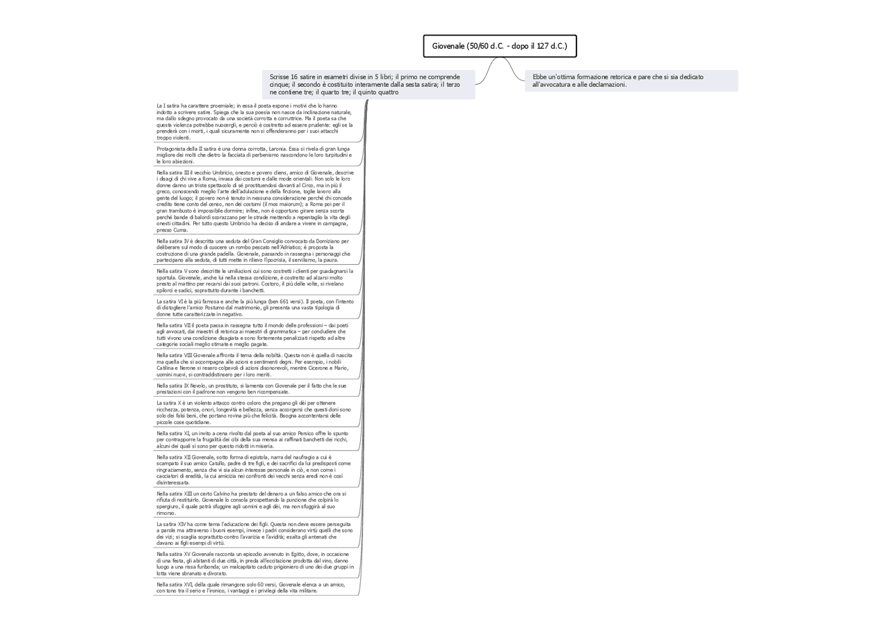 Giovenale Schema Riassunto Docsity