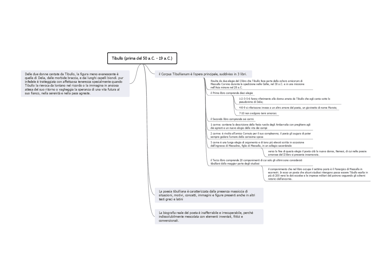 Tibullo Schema Riassunto Schemi E Mappe Concettuali Di Letteratura