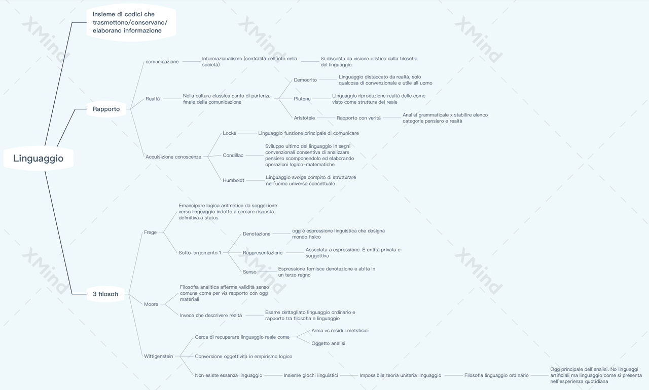 Mappe Concettuali Libro Le Scienze Della Comunicazione Docsity