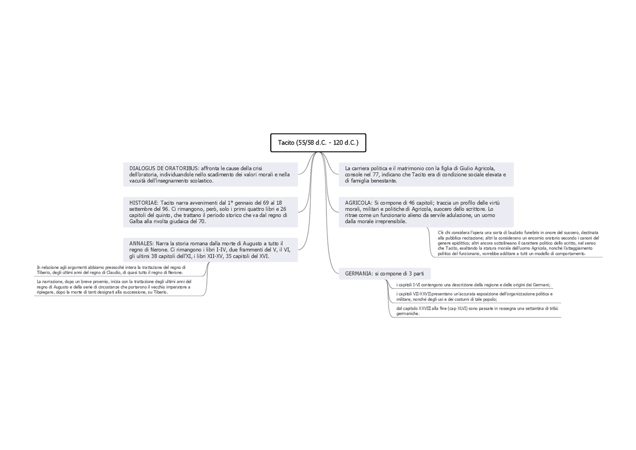 Tacito Schema Riassunto Docsity