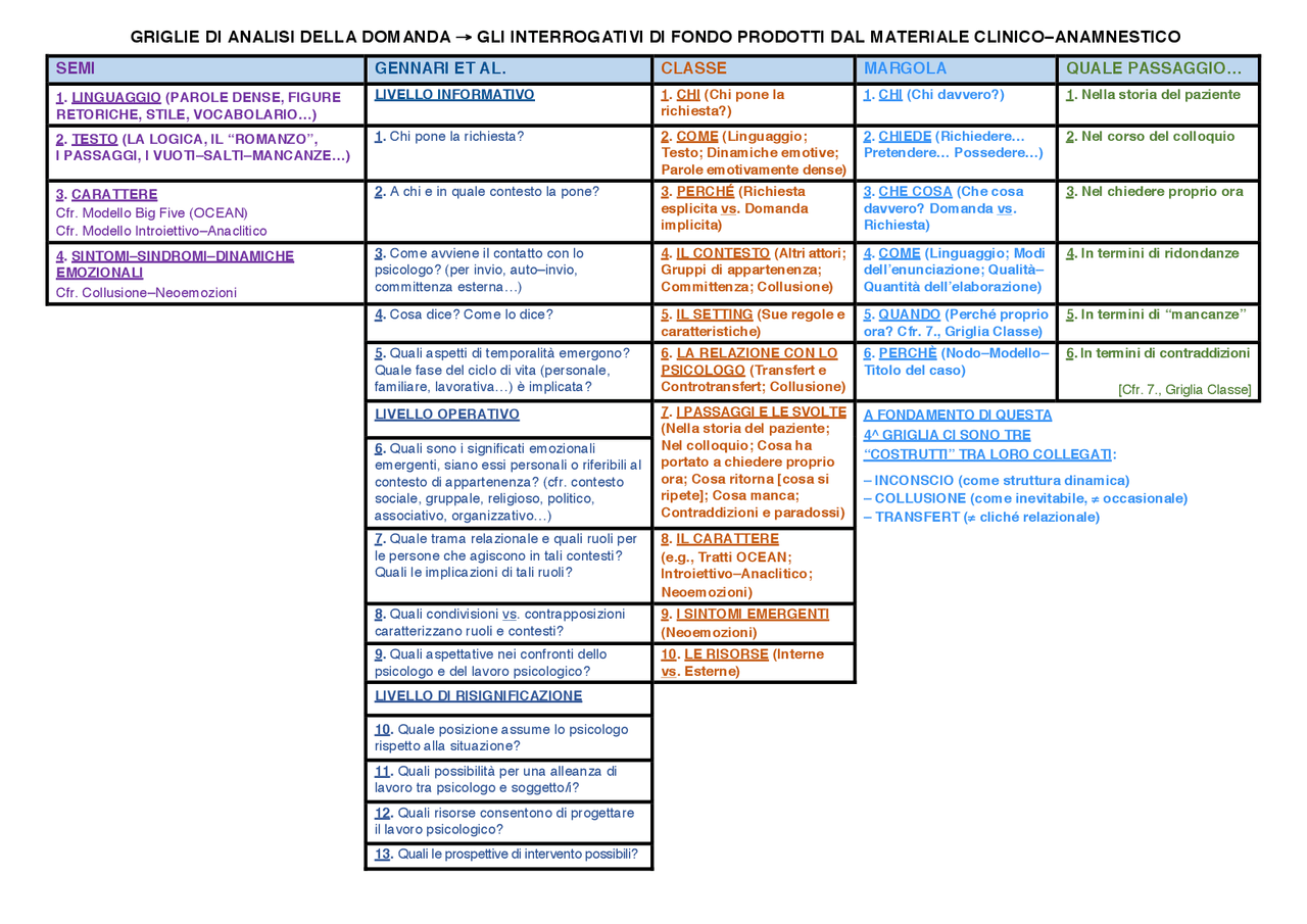 Griglie Analisi Della Domanda Docsity
