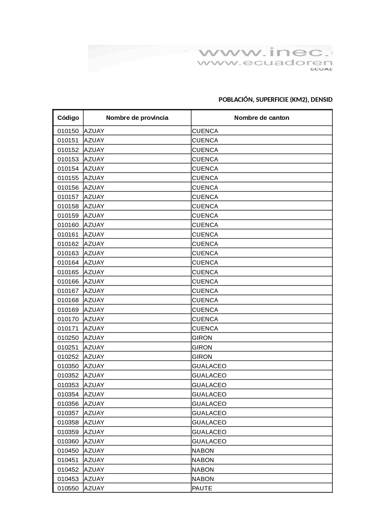 POBLACIÓN FSDFSDFSDF - Docsity