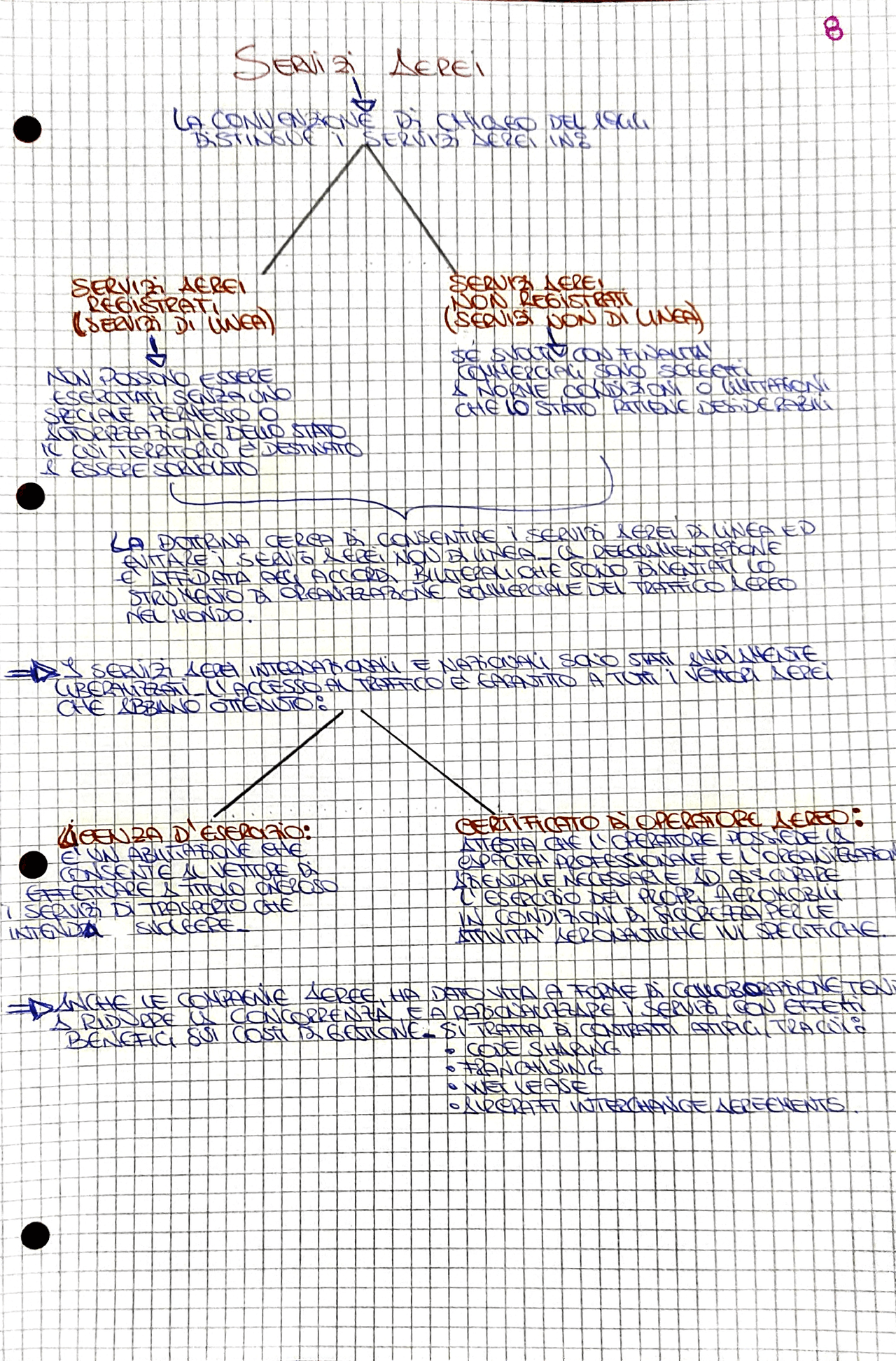 Diritto Della Navigazione Docsity
