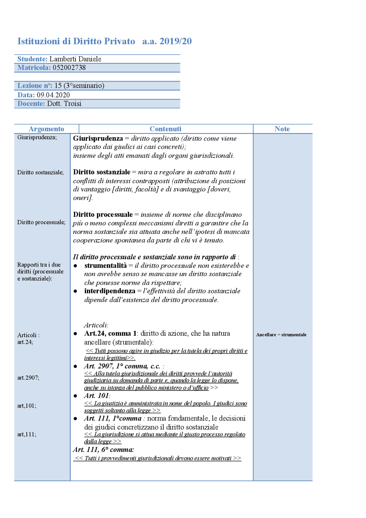 Nozioni Di Diritto Privato Docsity