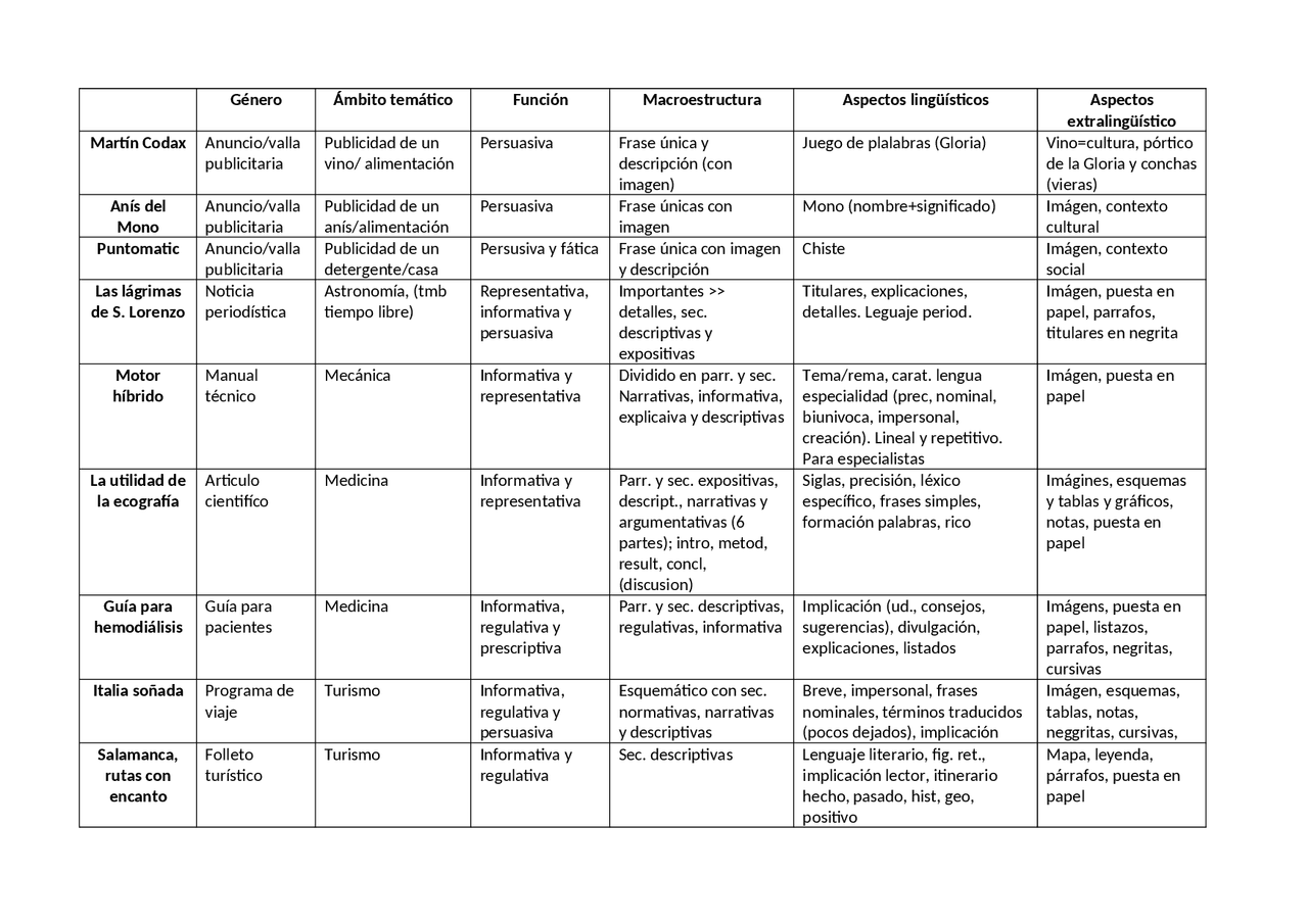 Caratteristiche E Funzioni Dei Generi Testuali Docsity