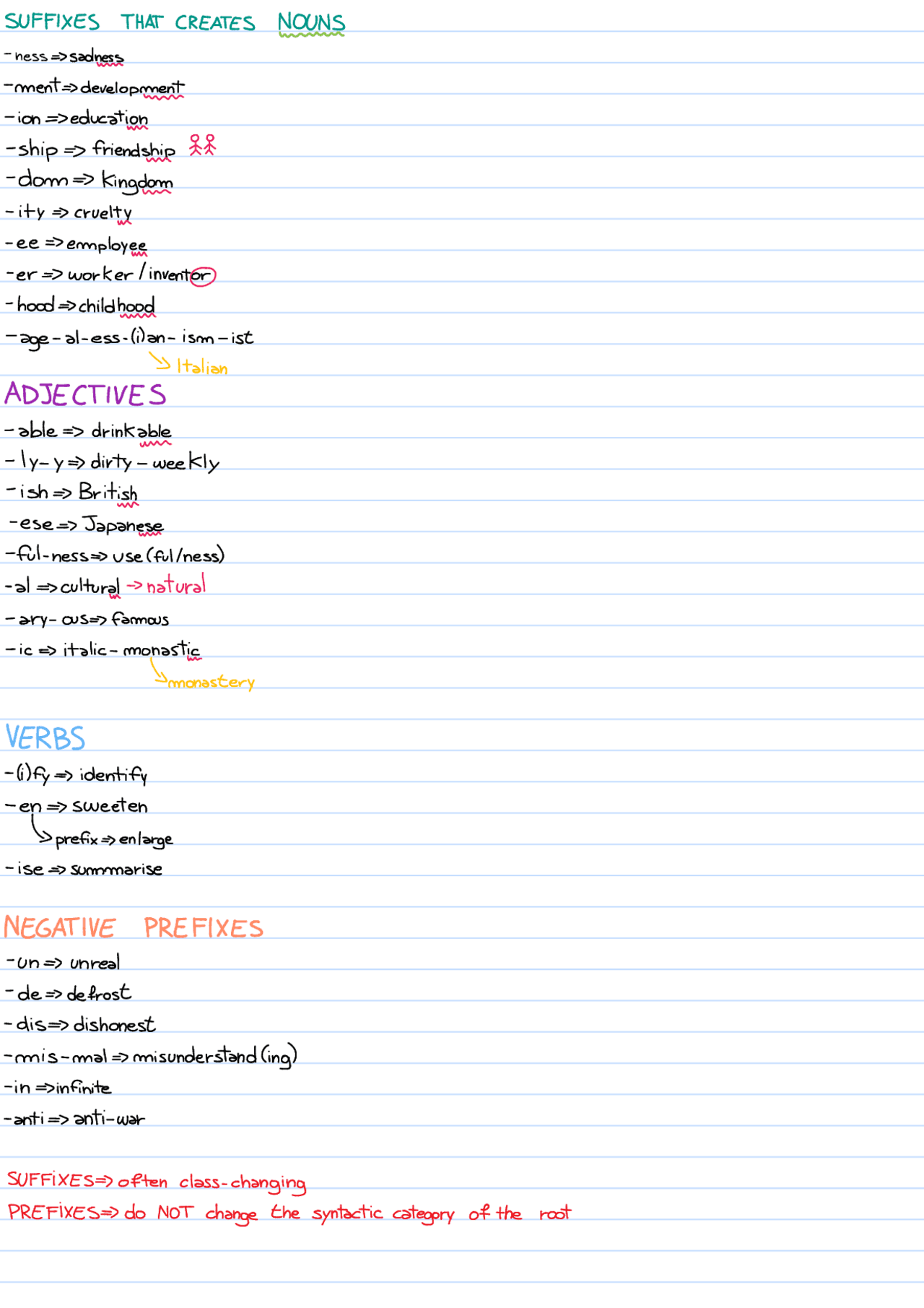 Common Affixes (derivation with affixation) - Docsity