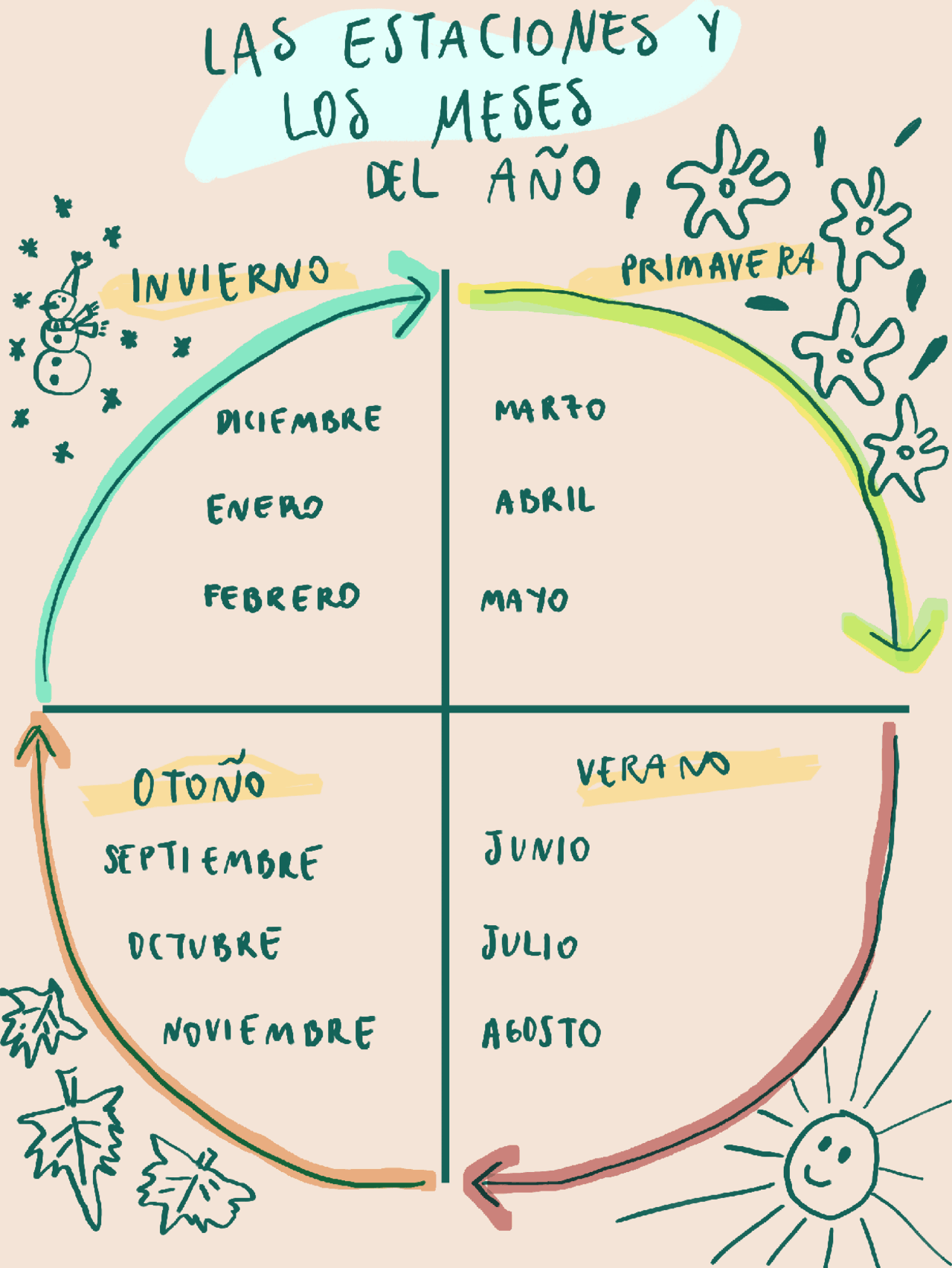 Las estaciones del año - Docsity