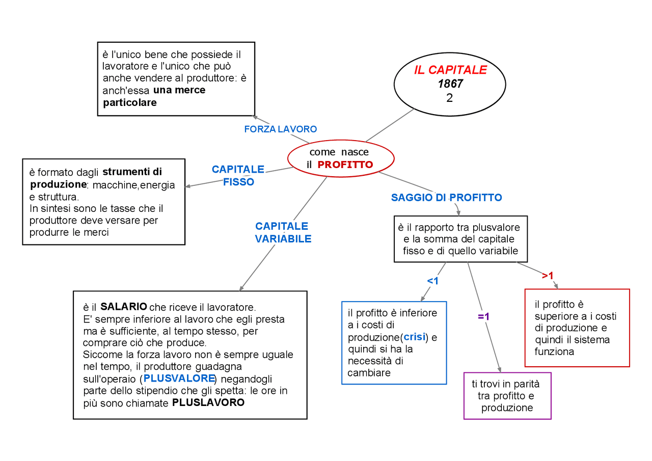 Karl Marx Il Capitale P2 Docsity
