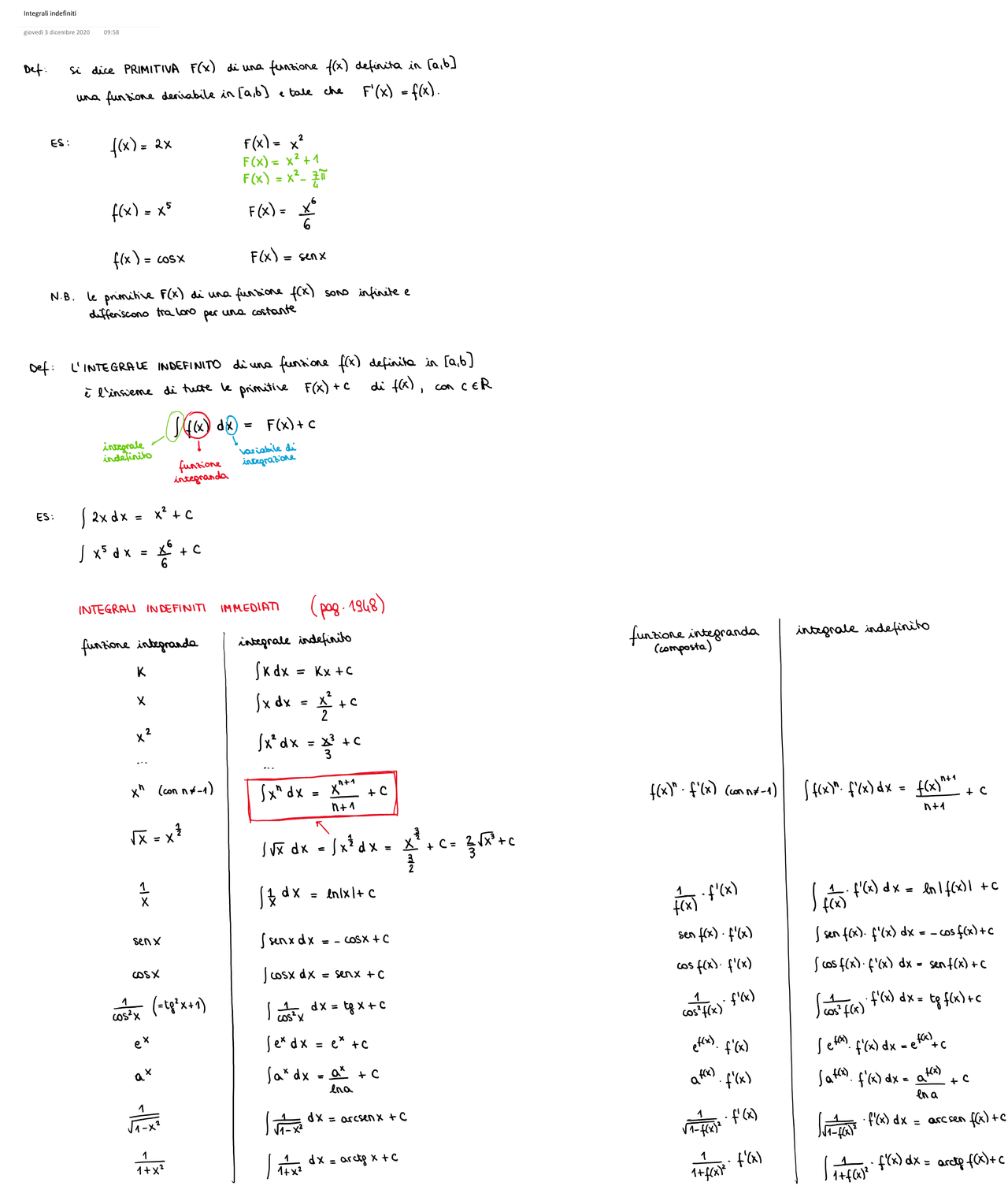 Regole integrali indefiniti immediati e composti - Docsity
