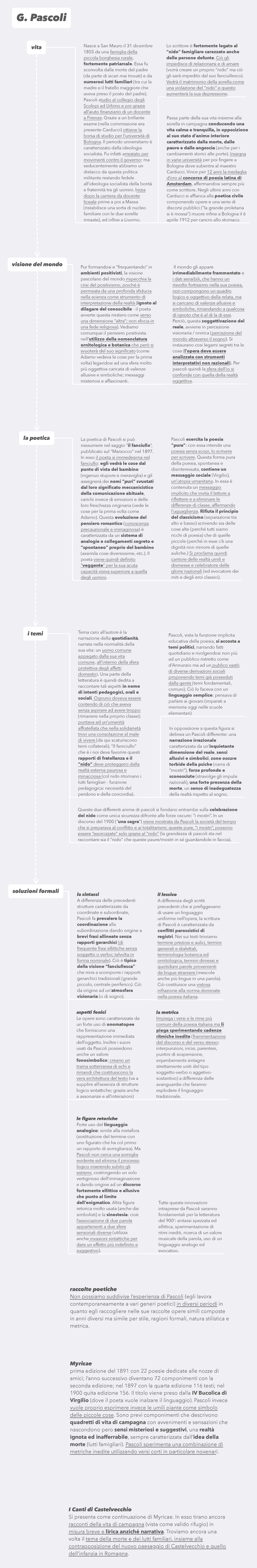 Giovanni Pascoli Schema Riassunto Docsity