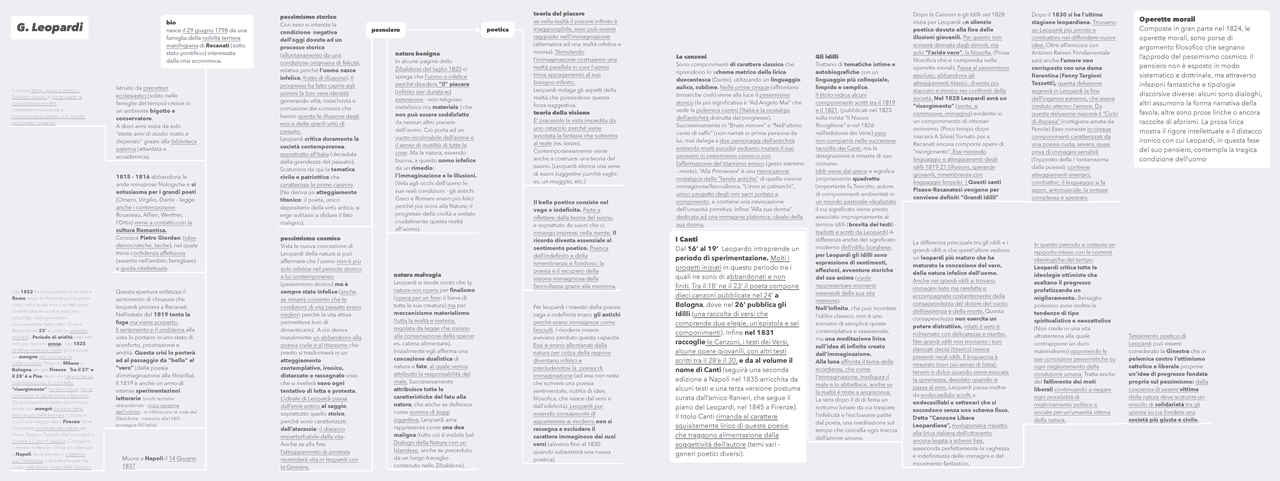 Giacomo Leopardi Schema Riassunto Docsity