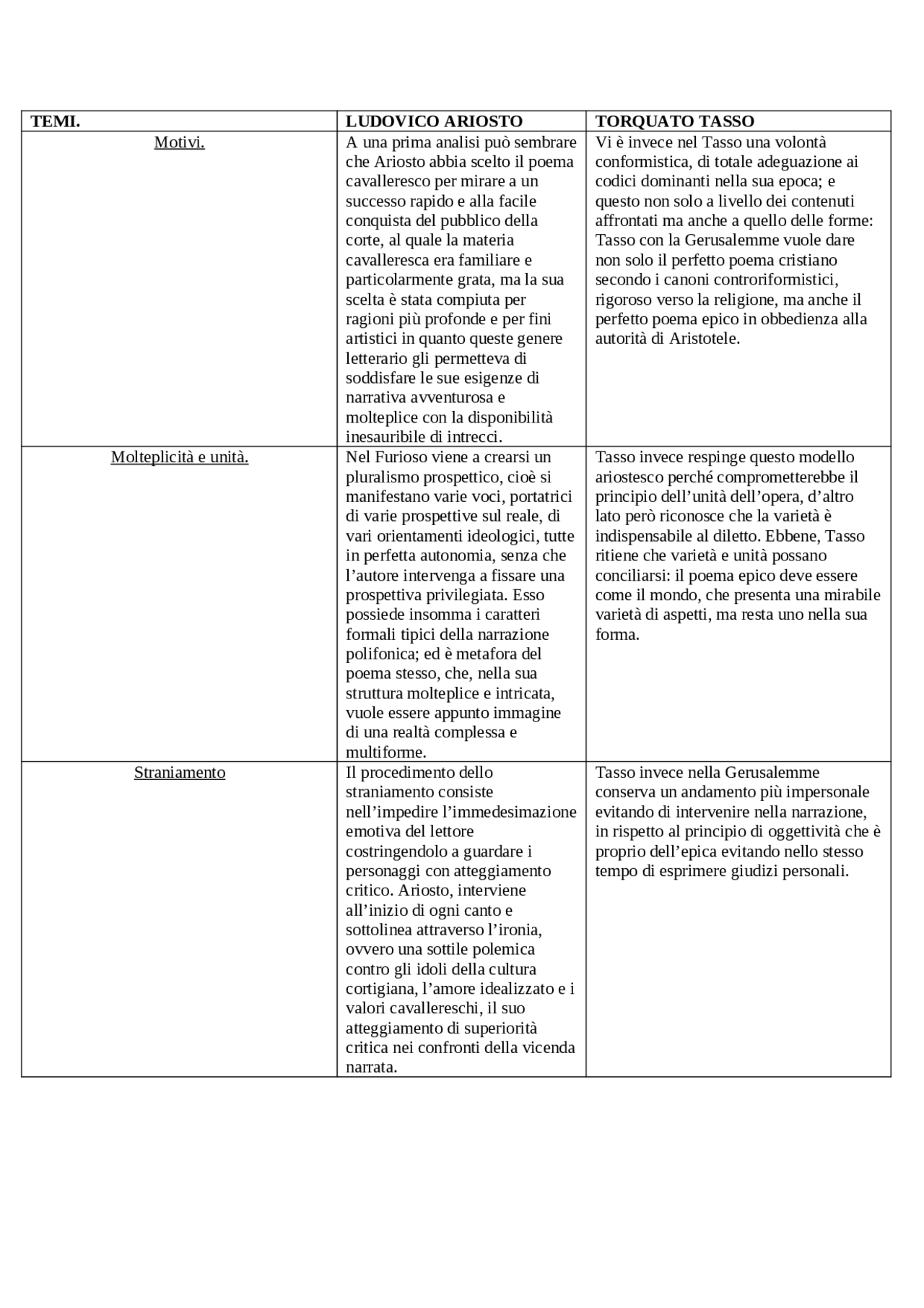 Confronto Tra Tasso E Ariosto Docsity