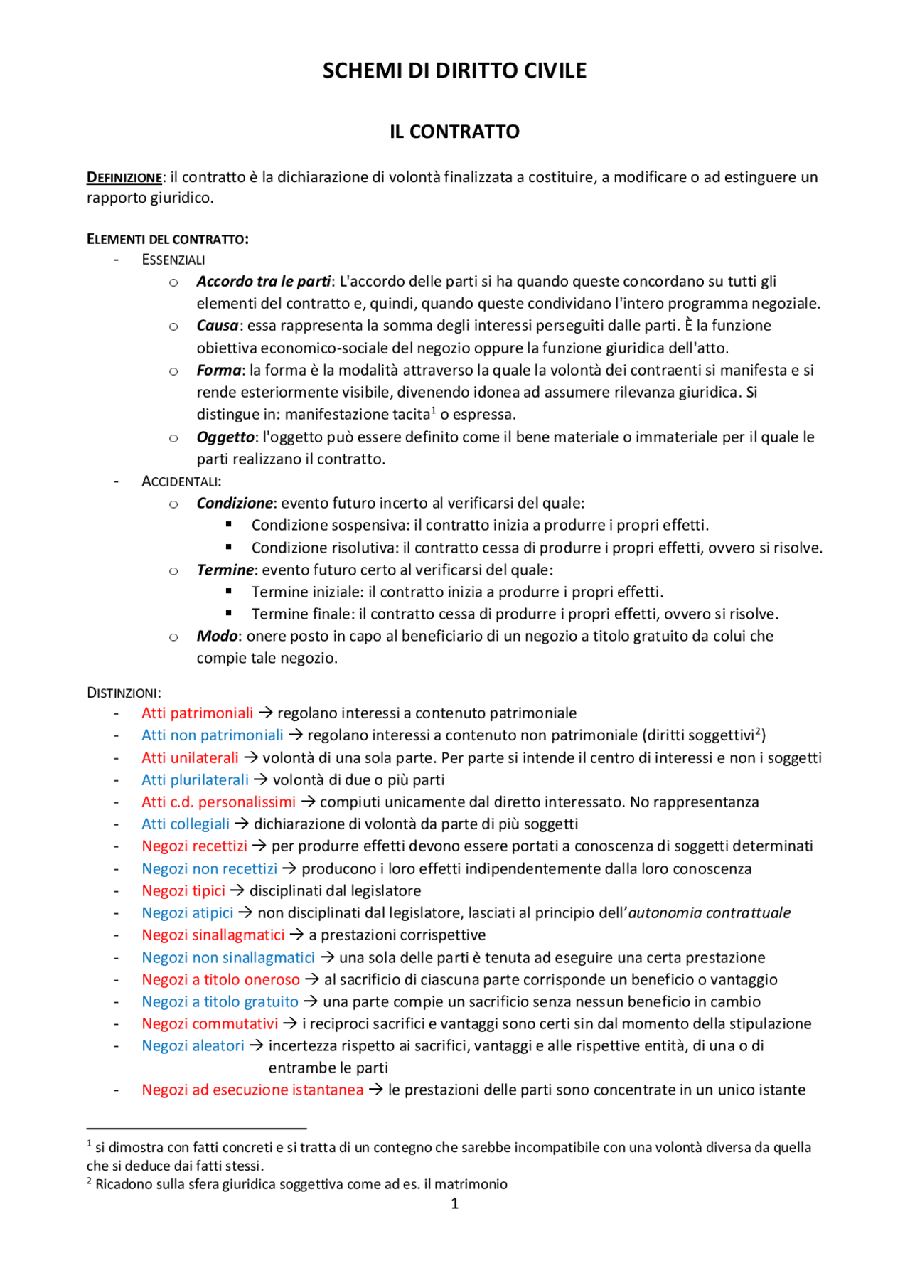 Diritto Civile Schemi Docsity