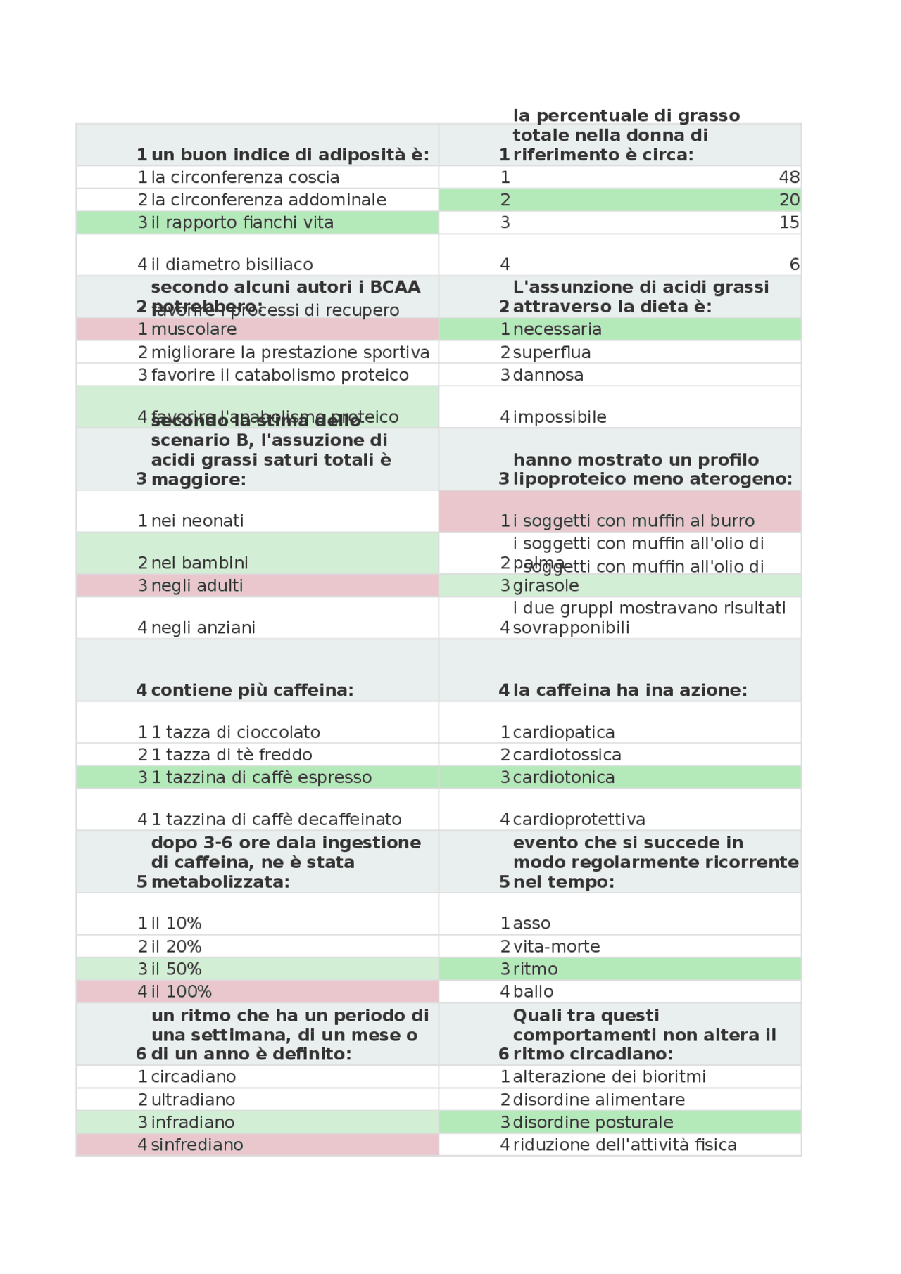 Scienze Tecniche E Dietetiche Docsity