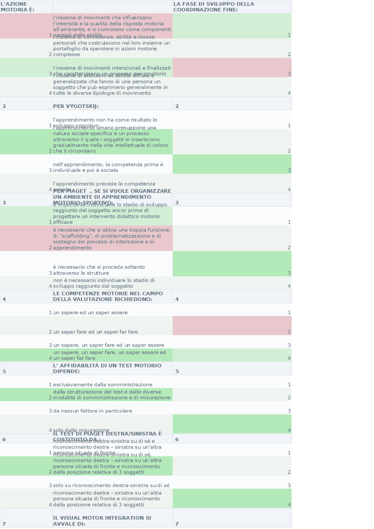 Metodi E Didattiche Delle Attività Motorie Docsity