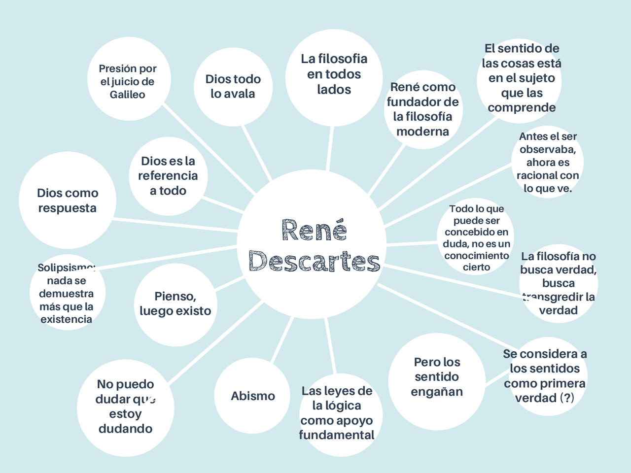 La vida de DesCartes - Docsity