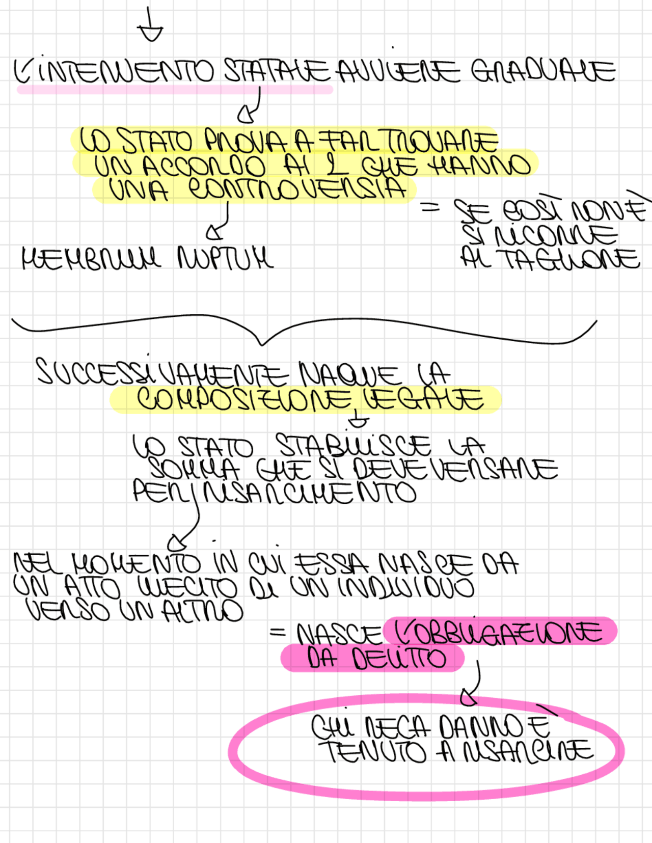 Appunti Di Diritto Romano Iii Docsity