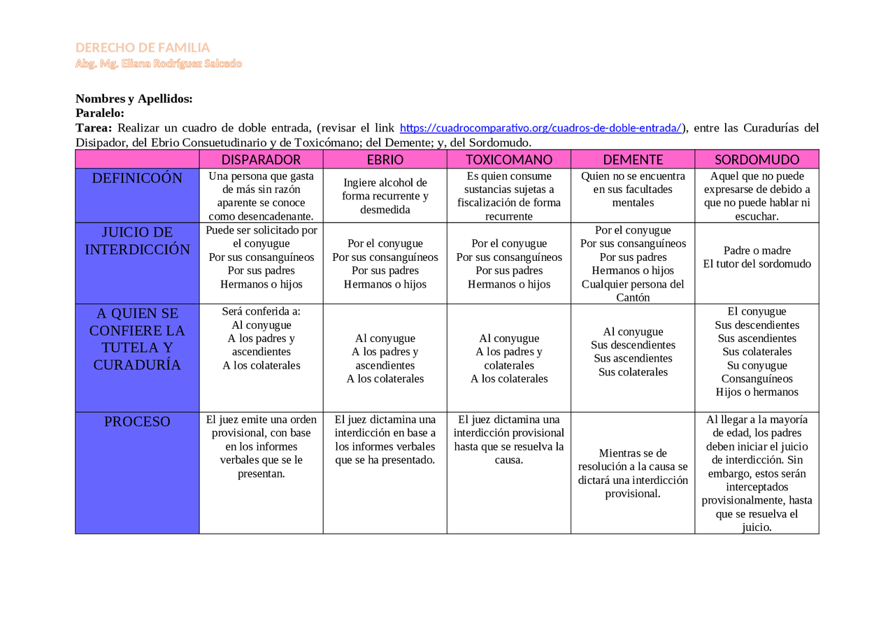 Cuadro De Doble Entrada Cuadro De Doble Entrada Sobre | PDF