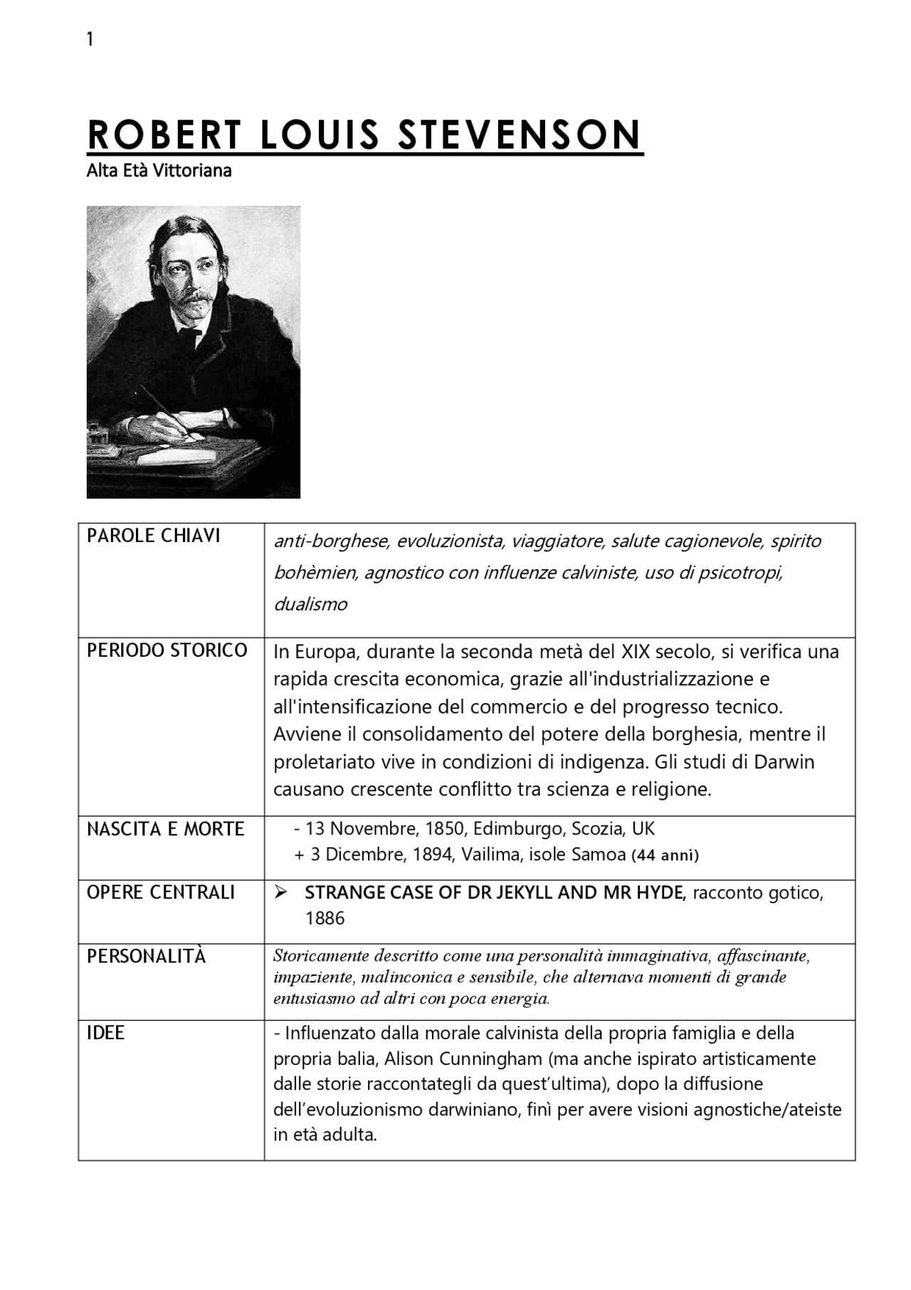 Robert Louis Stevenson Vita E Riassunto E Analisi Di Strange Case Of