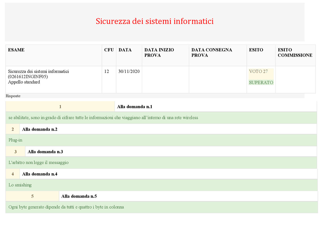 Sicurezza Dei Sistemi Informatici Esame Online Superato Docsity