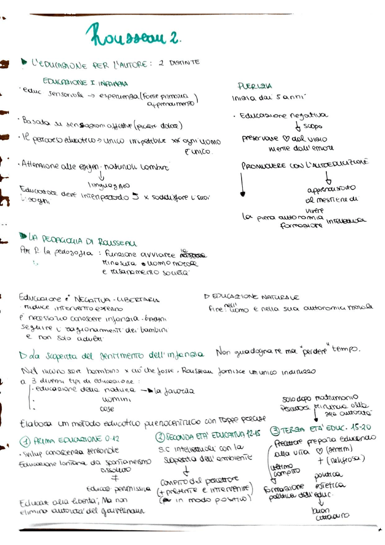 Rousseau Schema 2 Docsity