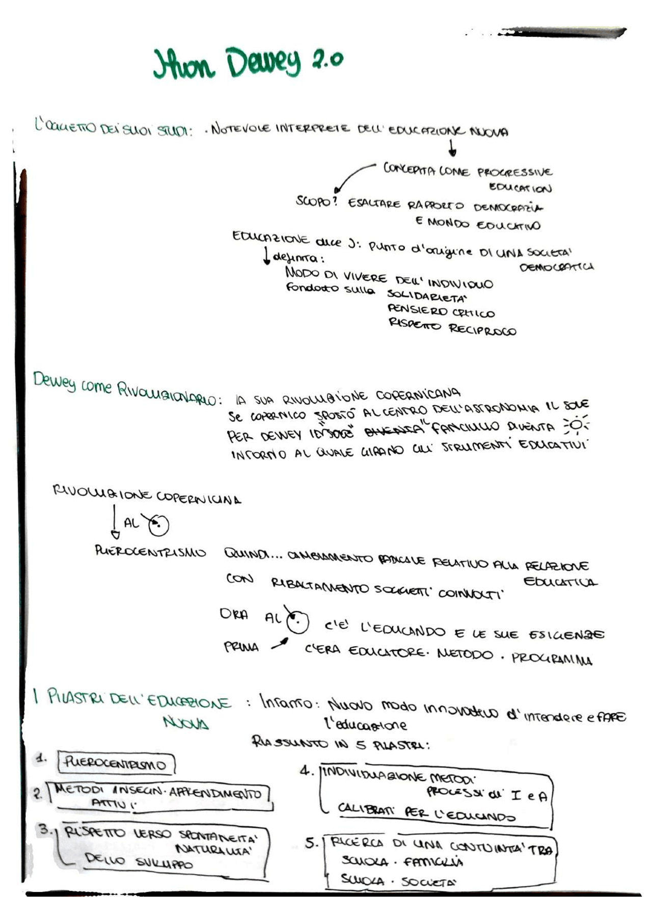 Jhon Dewey Schema 2 Storia Delle Teorie Dellinfanzia Docsity
