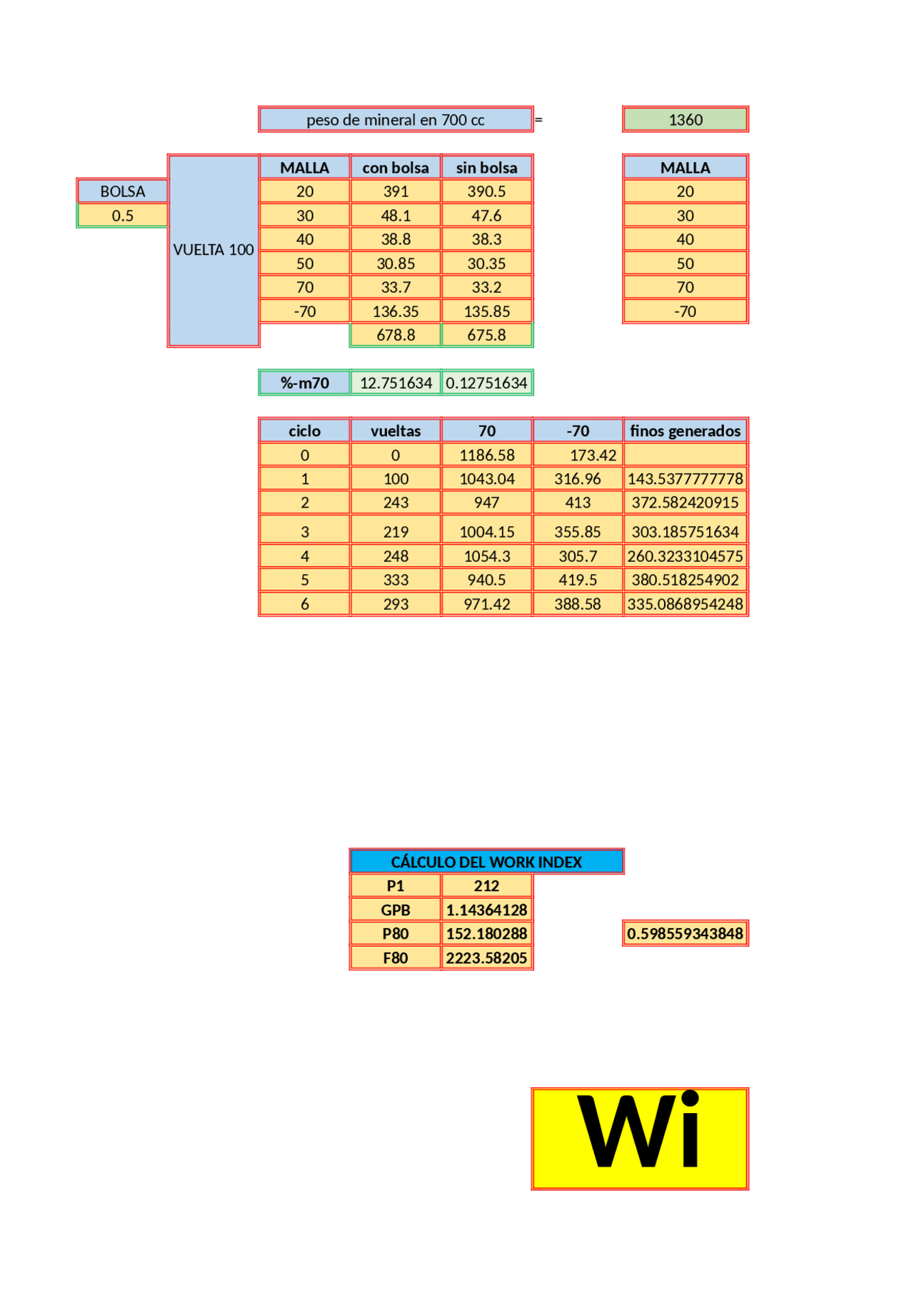 WORK INDEX BASADOS EN UN PROCESO METALURGICO - Docsity
