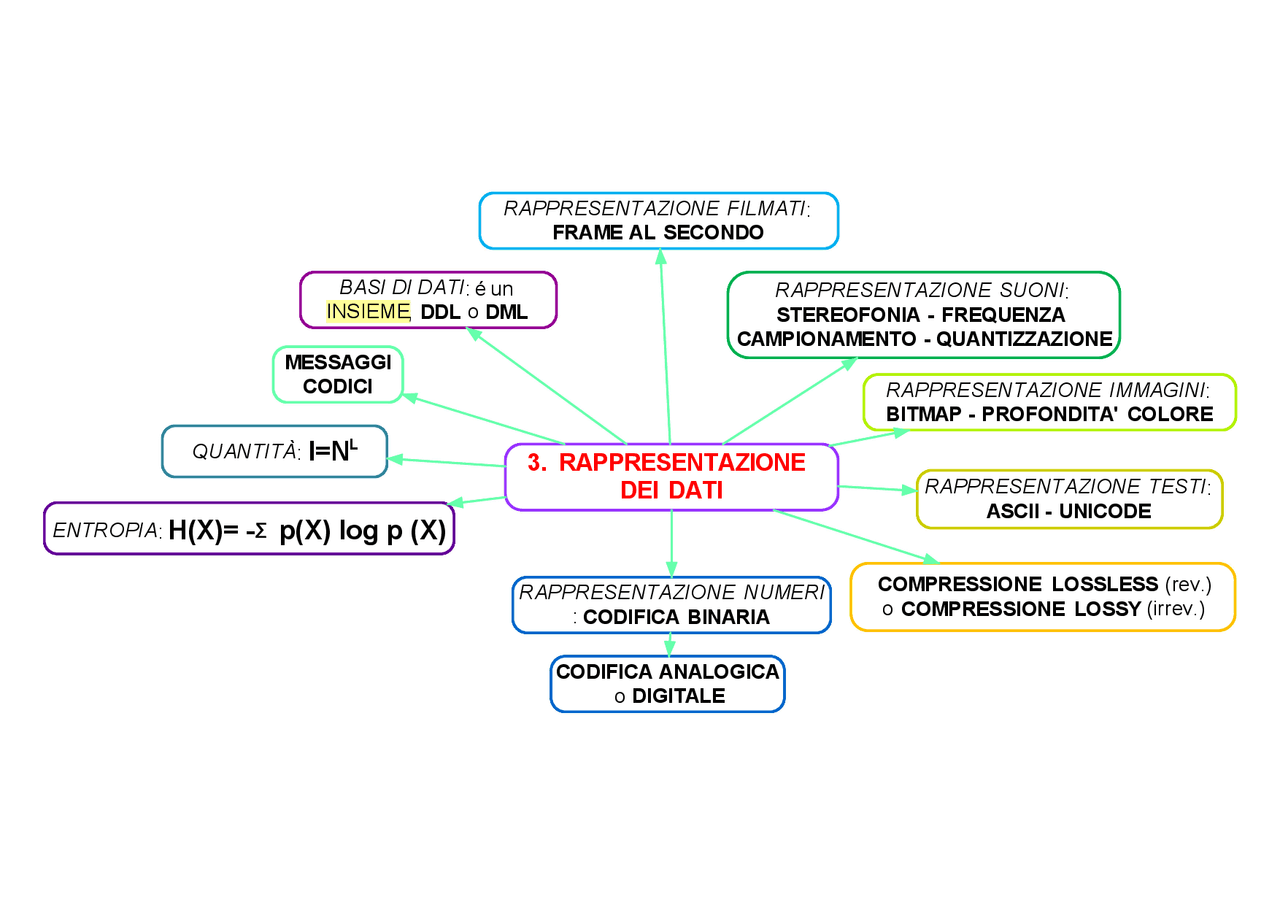 Mappe Concettuali Per Informatica Docsity