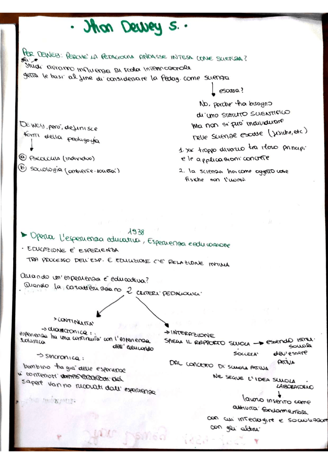 Jhon Dewey Schema Storia Delle Teorie Dellinfanzia Docsity