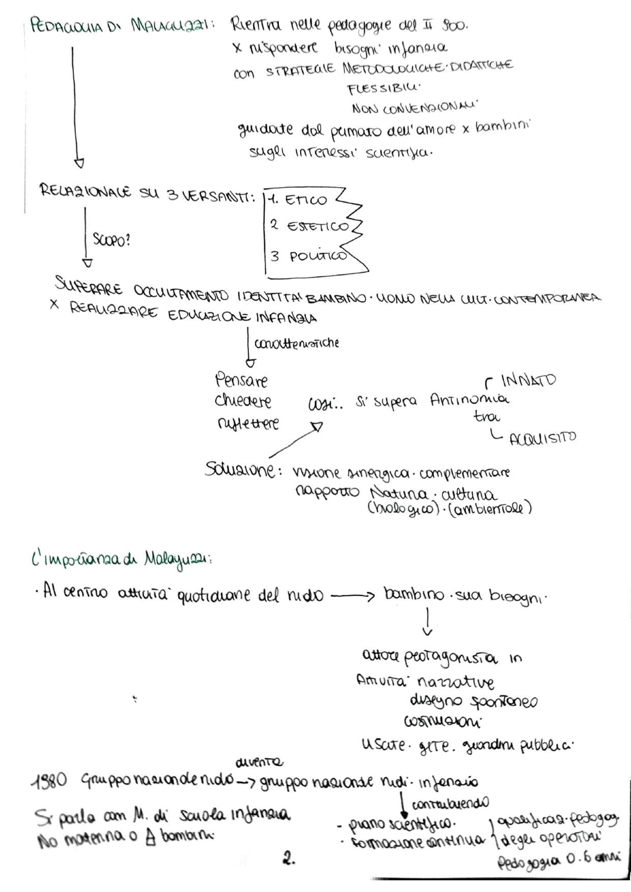 Malaguzzi Schema 1 Storia Delle Teorie Dellinfanzia Docsity