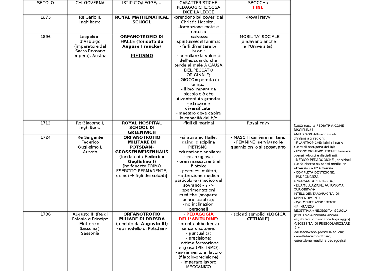 Storia Della Scuola E Delle Istituzioni Educative Docsity