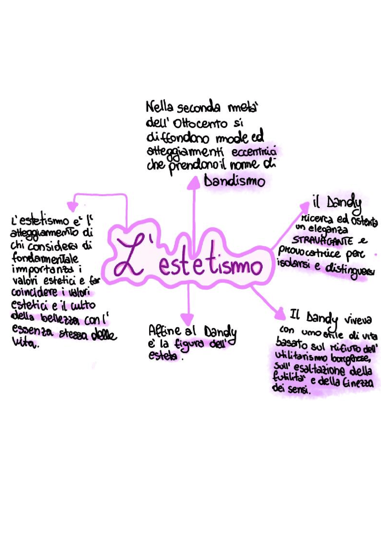 L'estetismo - schema breve - Docsity